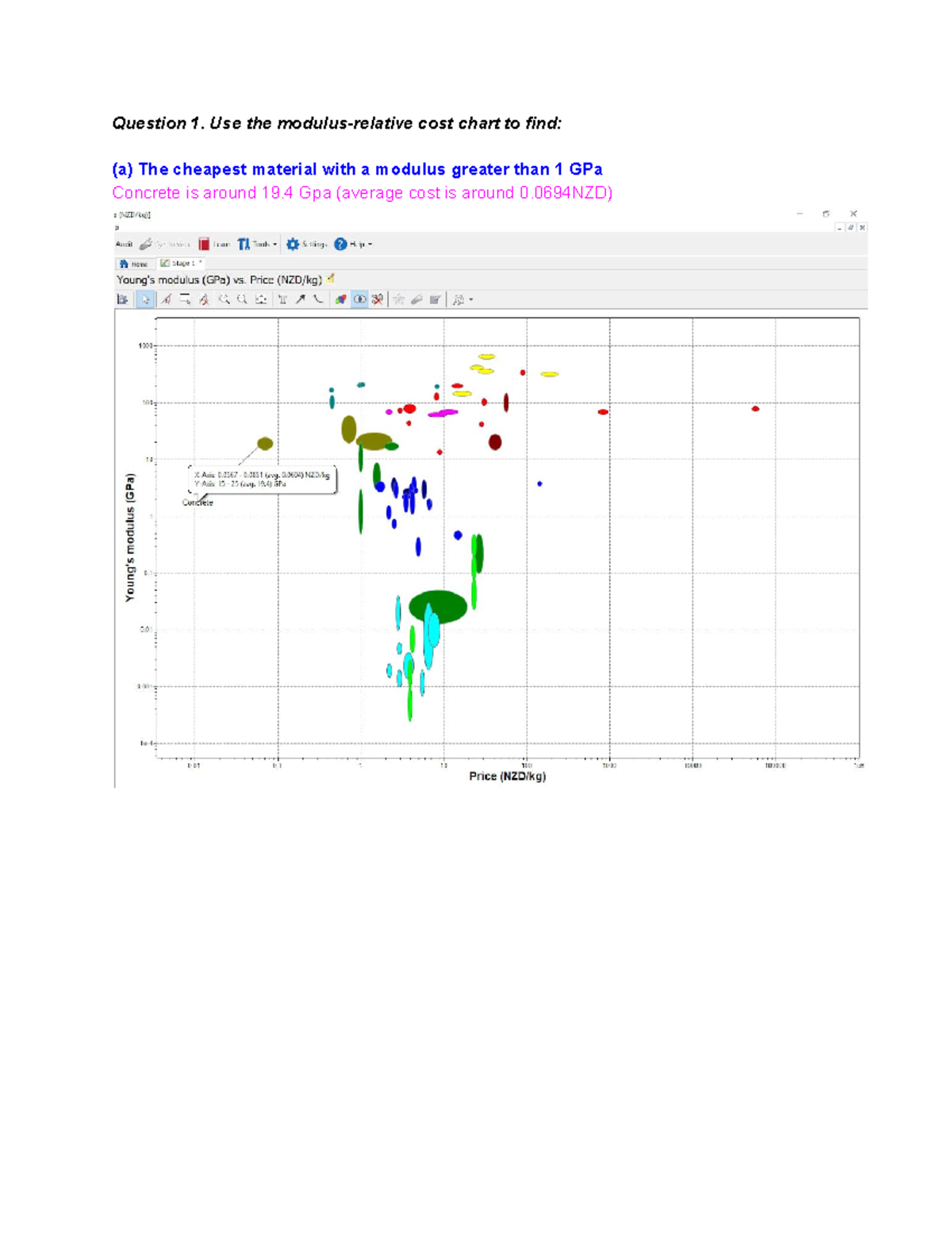 Materials Assignment 3 - Question 1. Use the modulus-relative cost ...