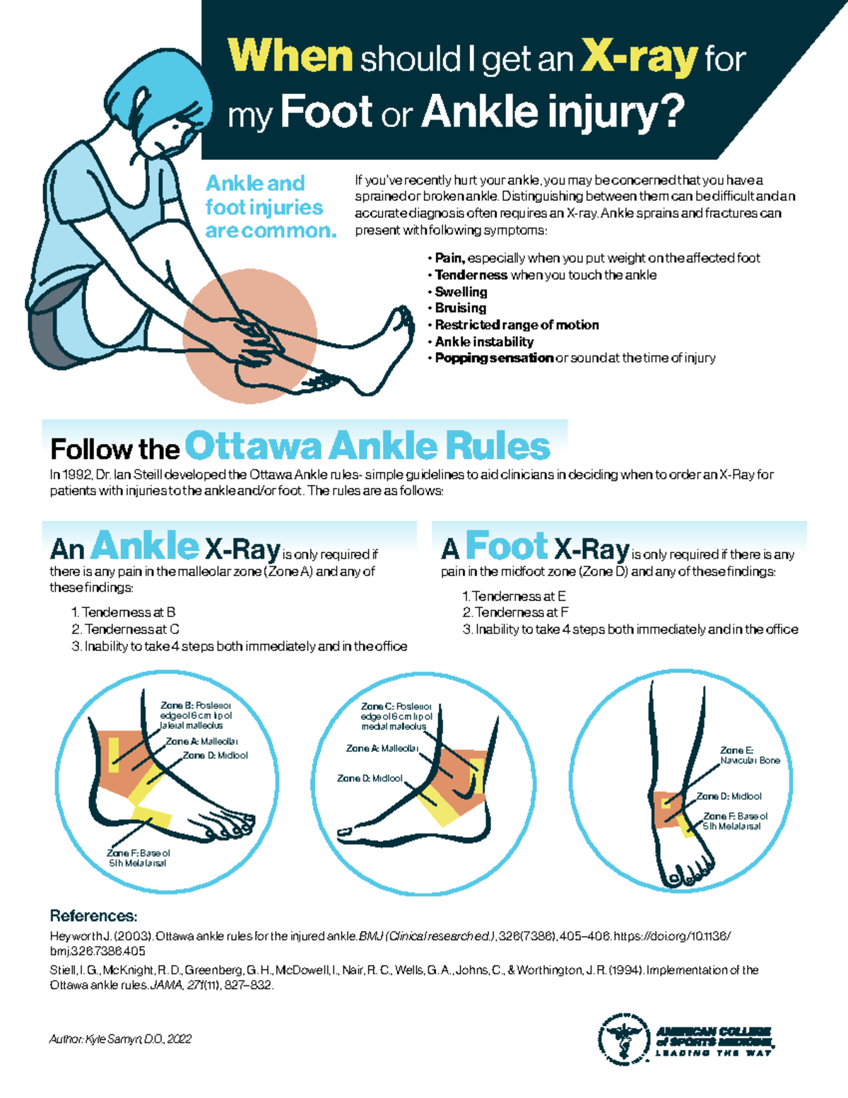 Ottawa rules - Notes. - Zone B: Posterior edge of 6 cm tip of lateral ...
