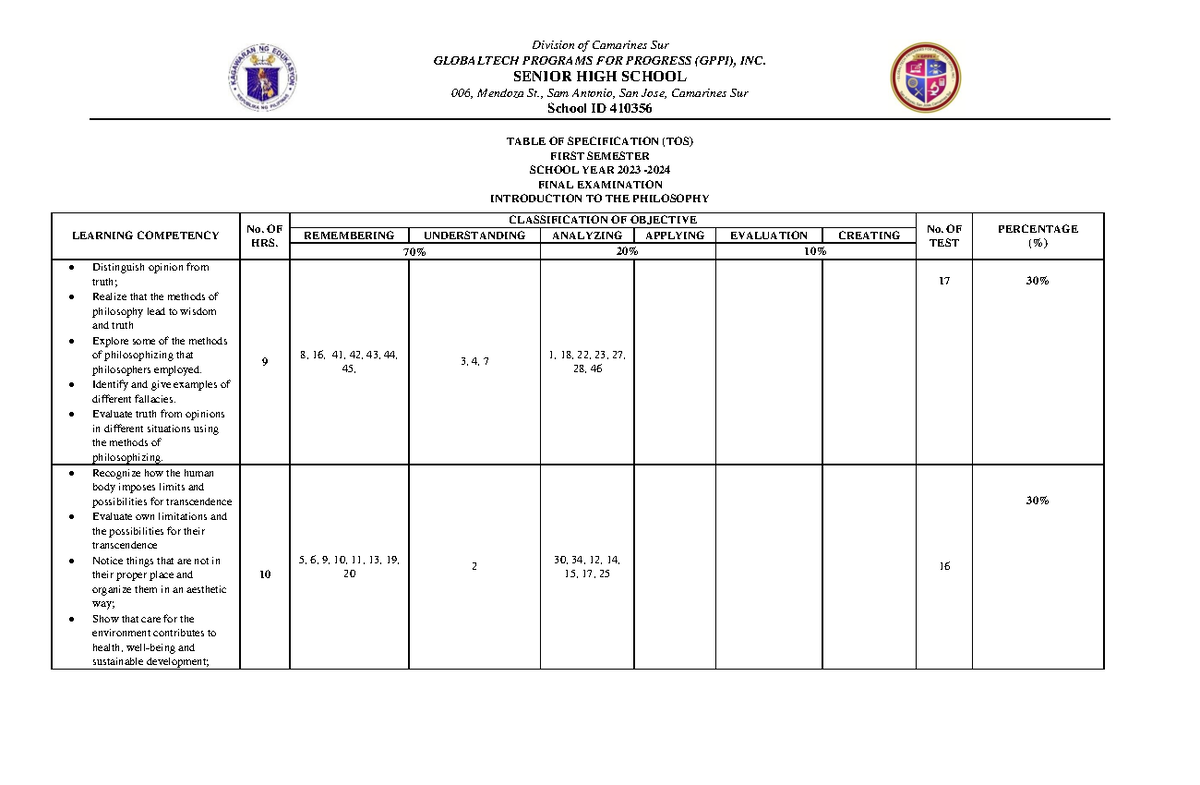 TOS - TOS - Division of Camarines Sur GLOBALTECH PROGRAMS FOR PROGRESS ...