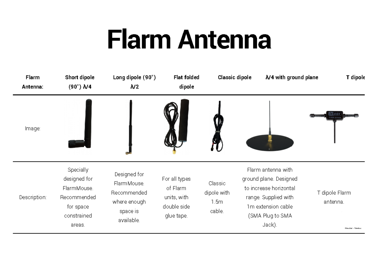 Flarm Antenna - Lxnav Gliding - Flarm Antenna Flarm Antenna: Short ...