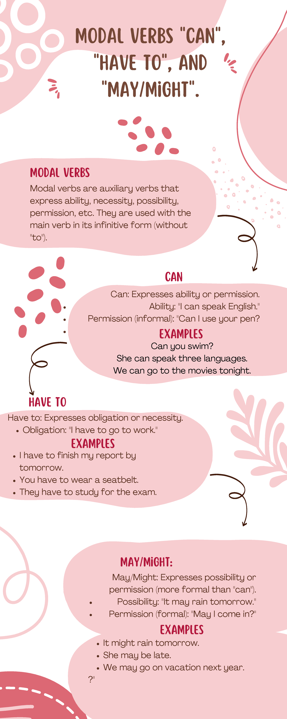 Infografía sobre modals verbs - modal verbs "can", "have to", and - Studocu