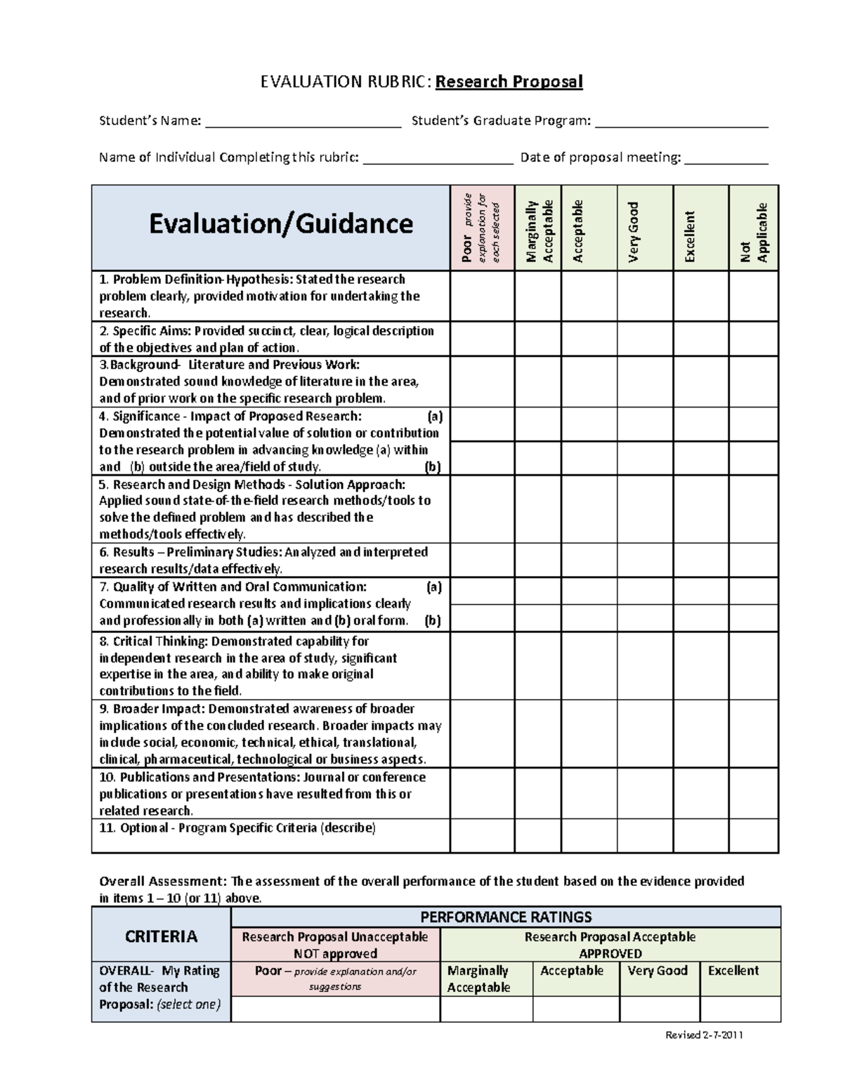 2018 research proposal rubric - Revised 2-7- EVALUATION RUBRIC ...