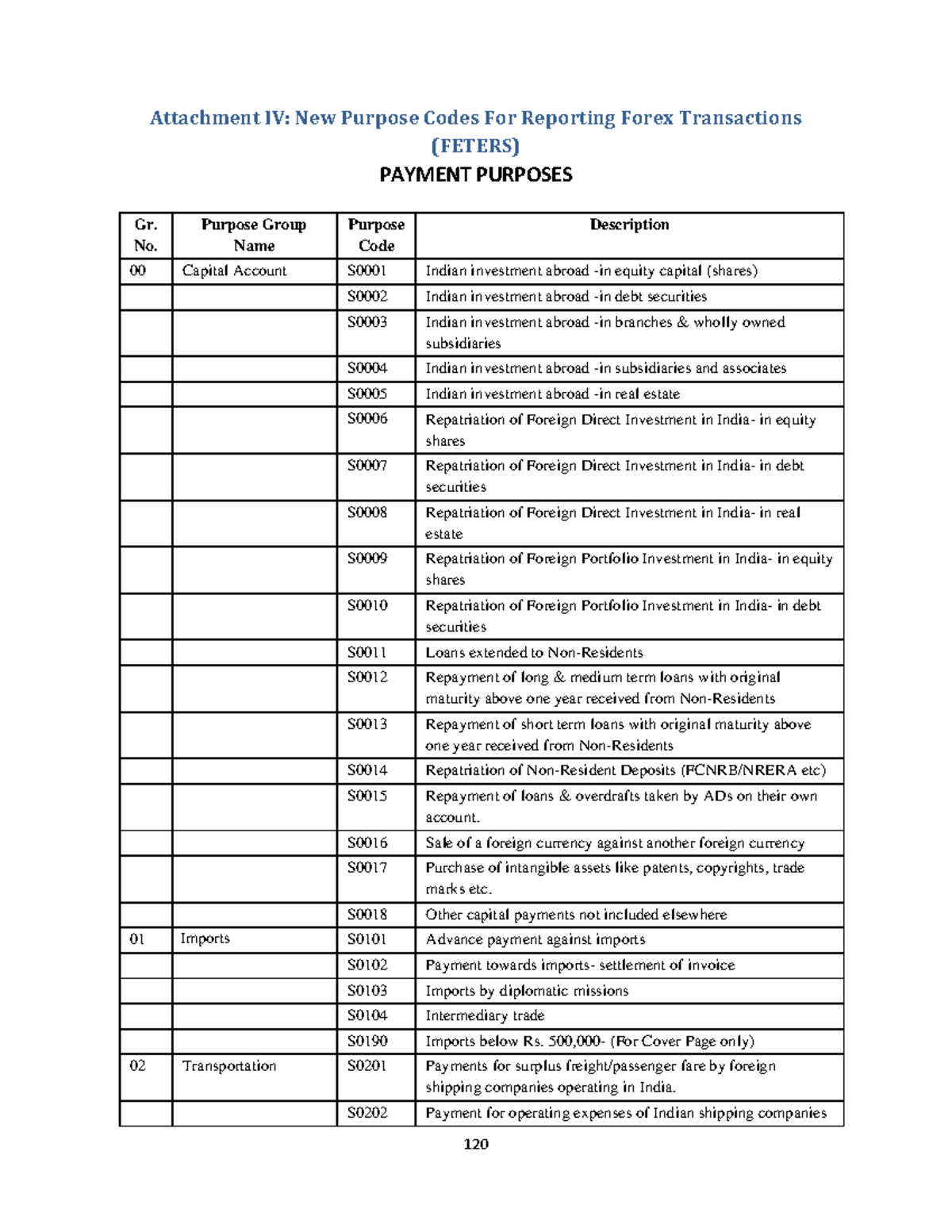 Bo P BPM 6 - Attachment IV: New Purpose Codes For Reporting Forex ...