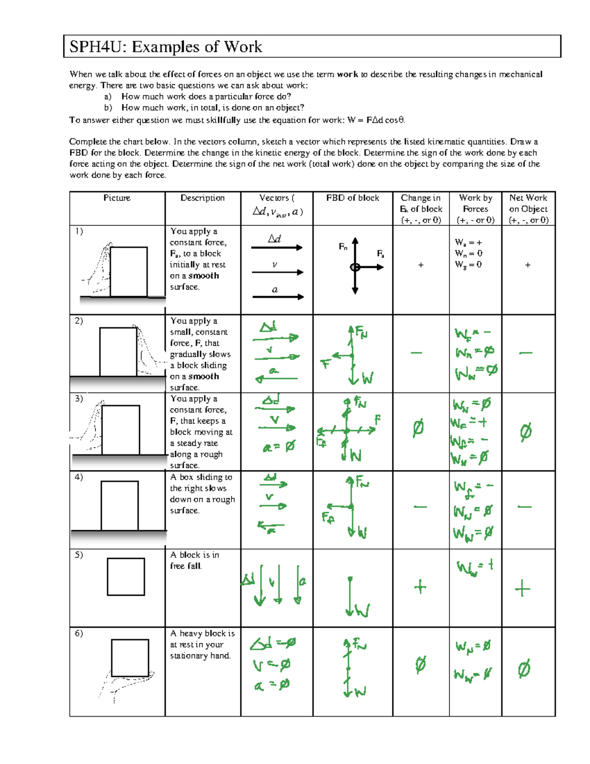 Examples of Work Solutions - SPH4U: Examples of Work When we talk about ...