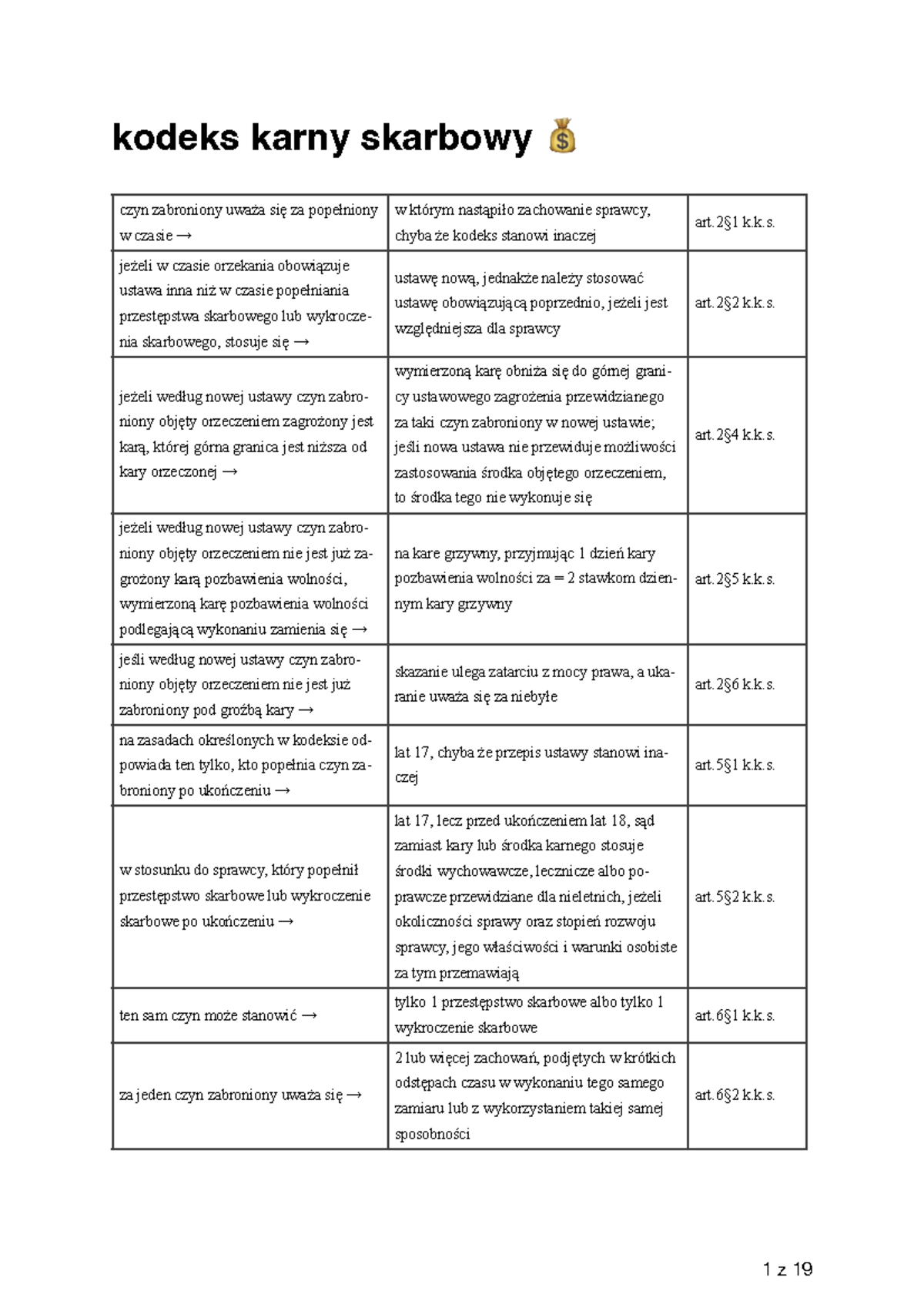 Kodekskarnyskarbowy - Tabelka z terminami - kodeks karny skarbowy 💰 czyn zabroniony uważa się za ...