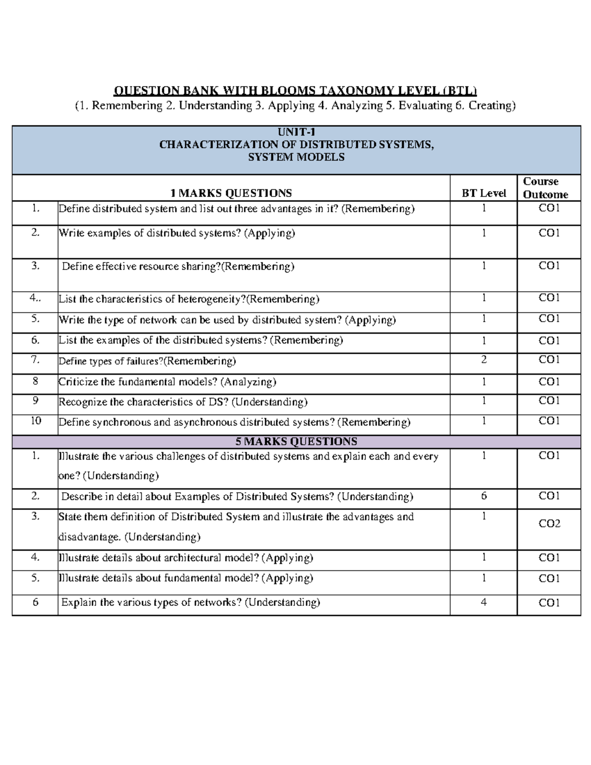 Pdf ds qb - Notes Taken By Me From Class - QUESTION BANK WITH BLOOMS ...