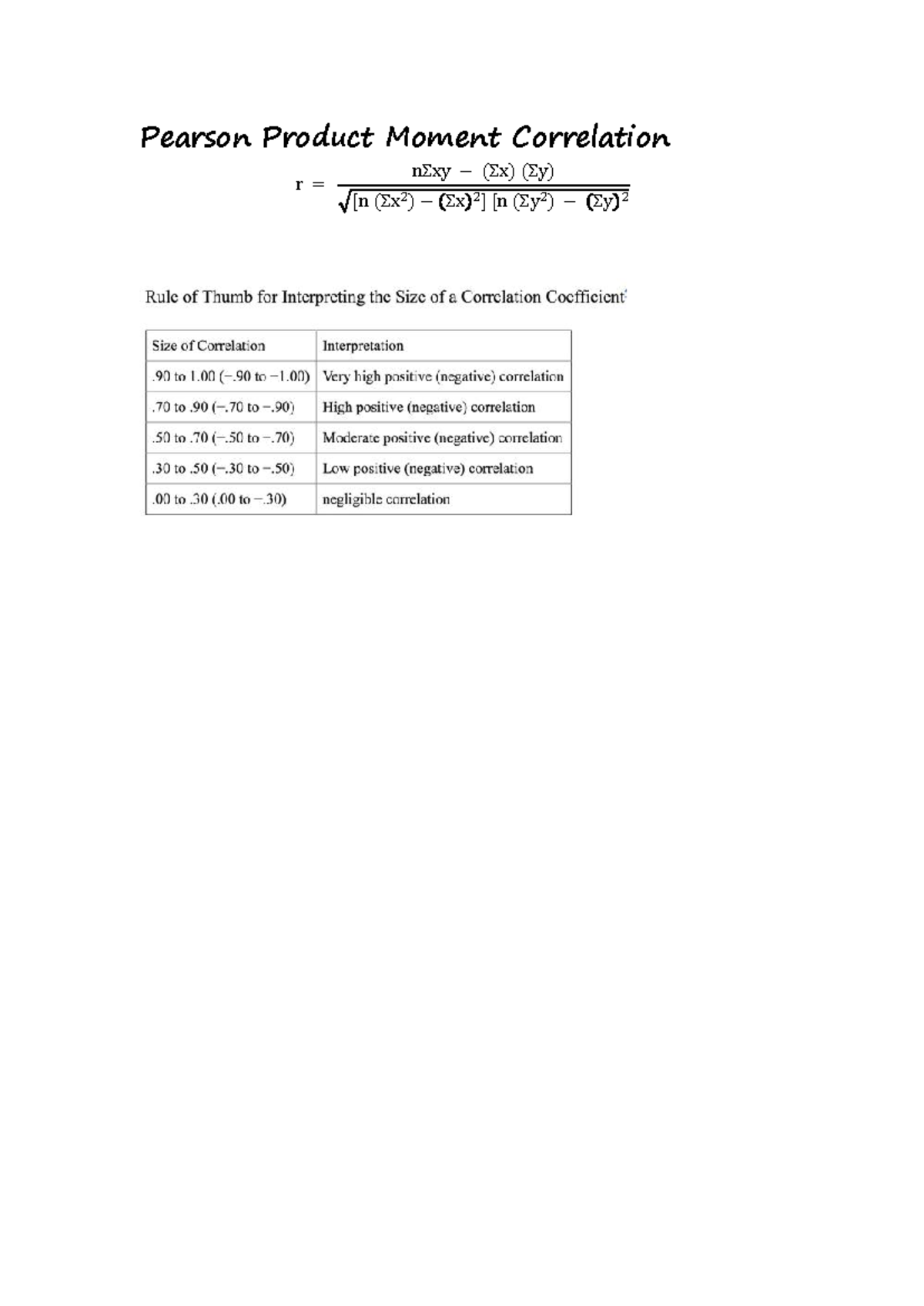 Correlation Formula - Mathematics in Modern World - Pearson Product ...