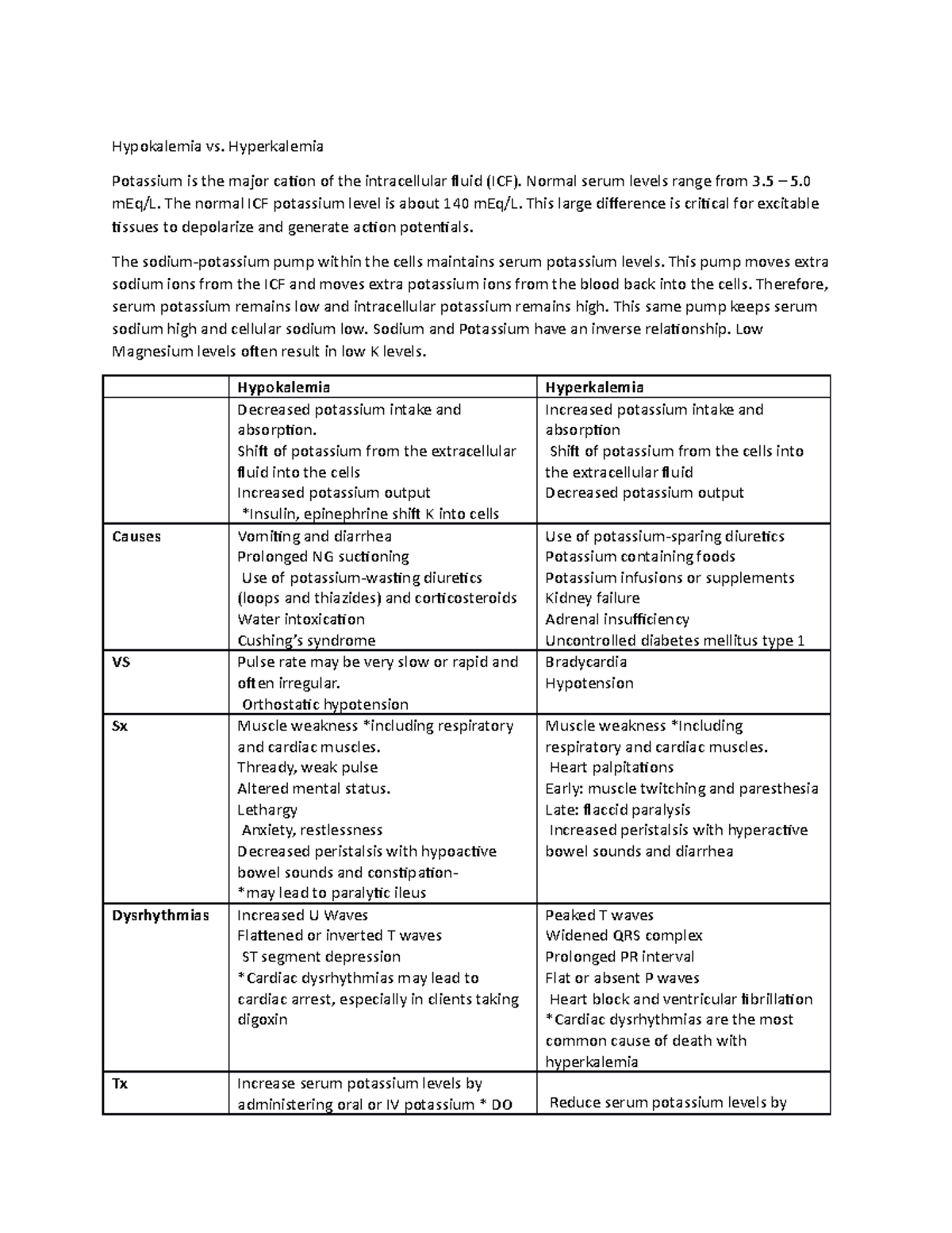 Hypokalemia vs Hyper - Electrolyte Potassium - Hypokalemia vs ...