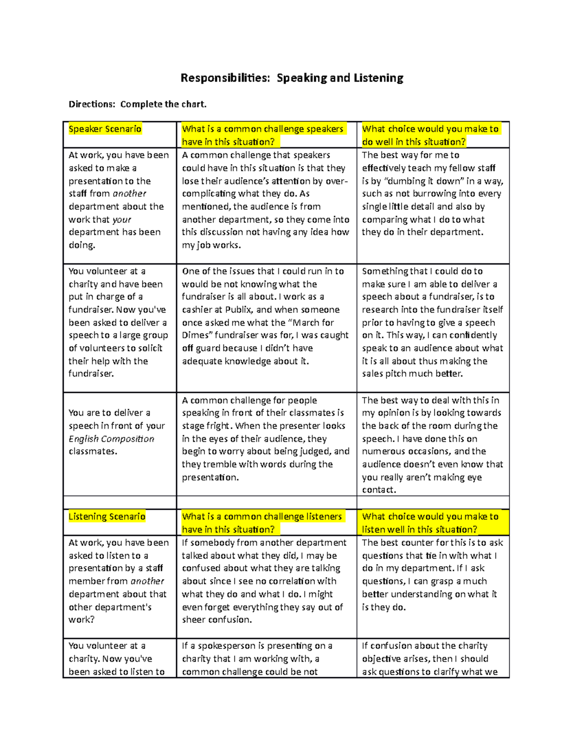 Online Assignment 1 - Responsibilities - Speakers and Listeners ...