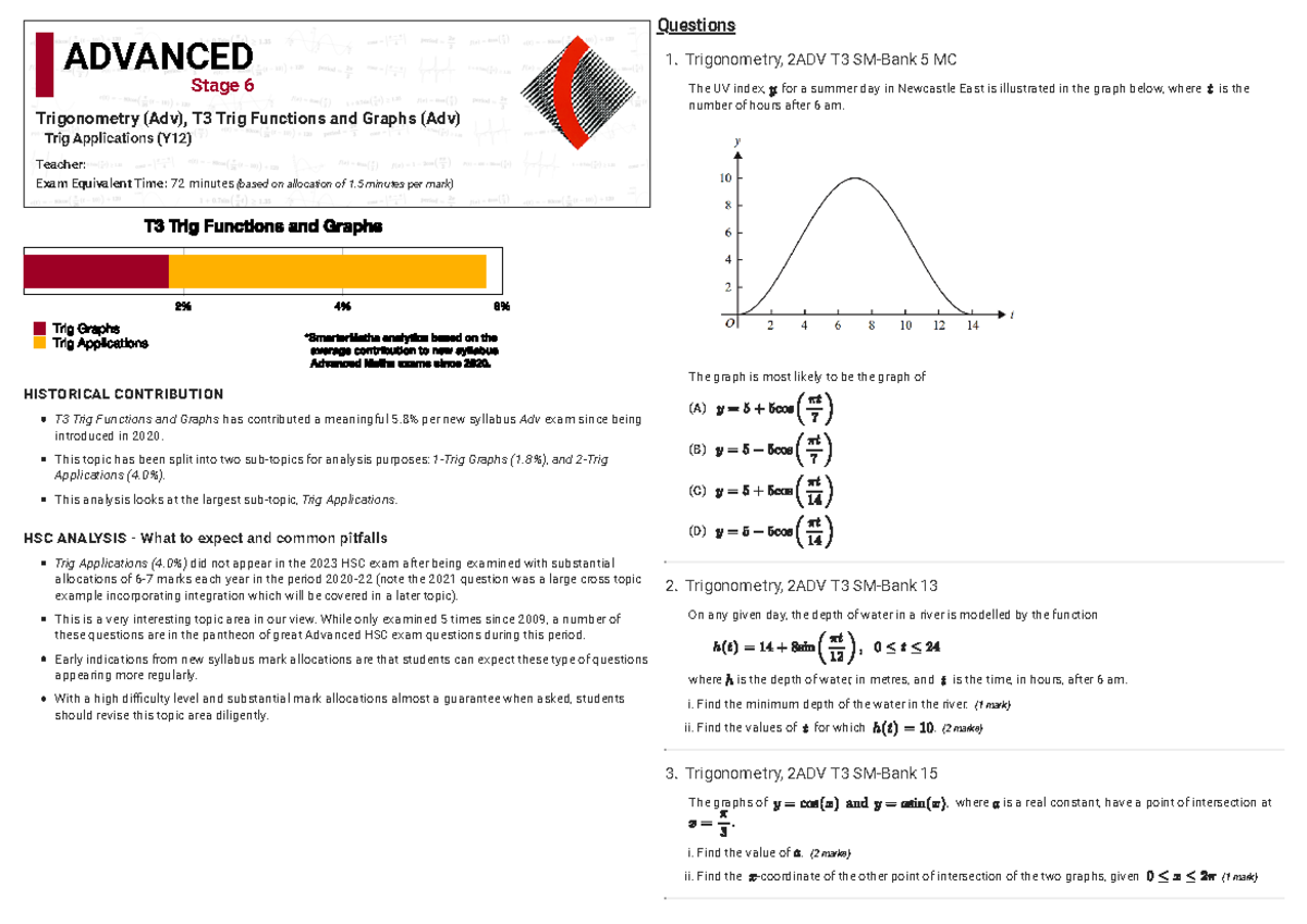 Adv T3 Trig Functions And Graphs Trig Applications Trigonometry Adv T3 Trig Functions