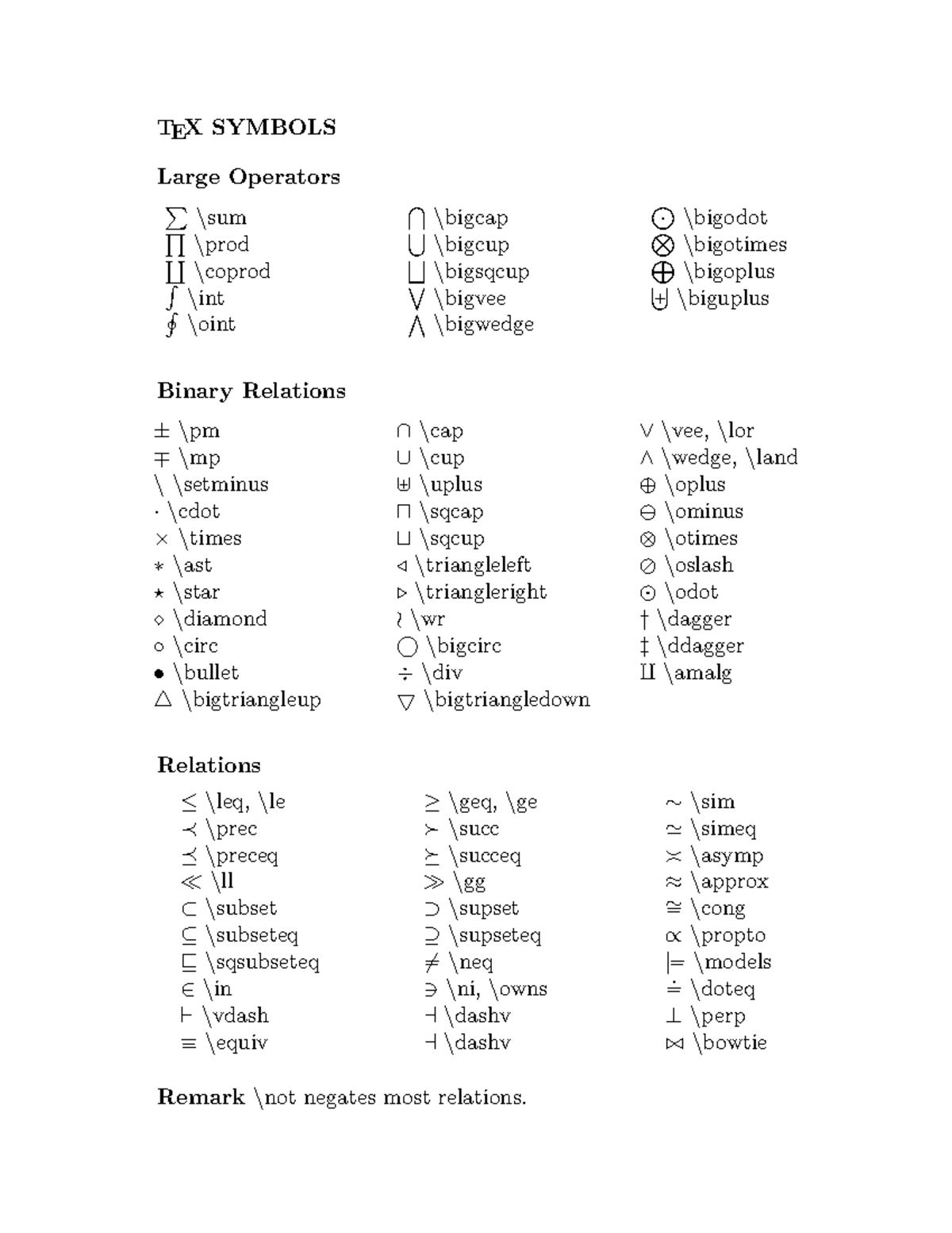 Symbols - TEX SYMBOLS Large Operators ∑ \sum ⋂ \bigcap ⊙ \bigodot ∏ ...
