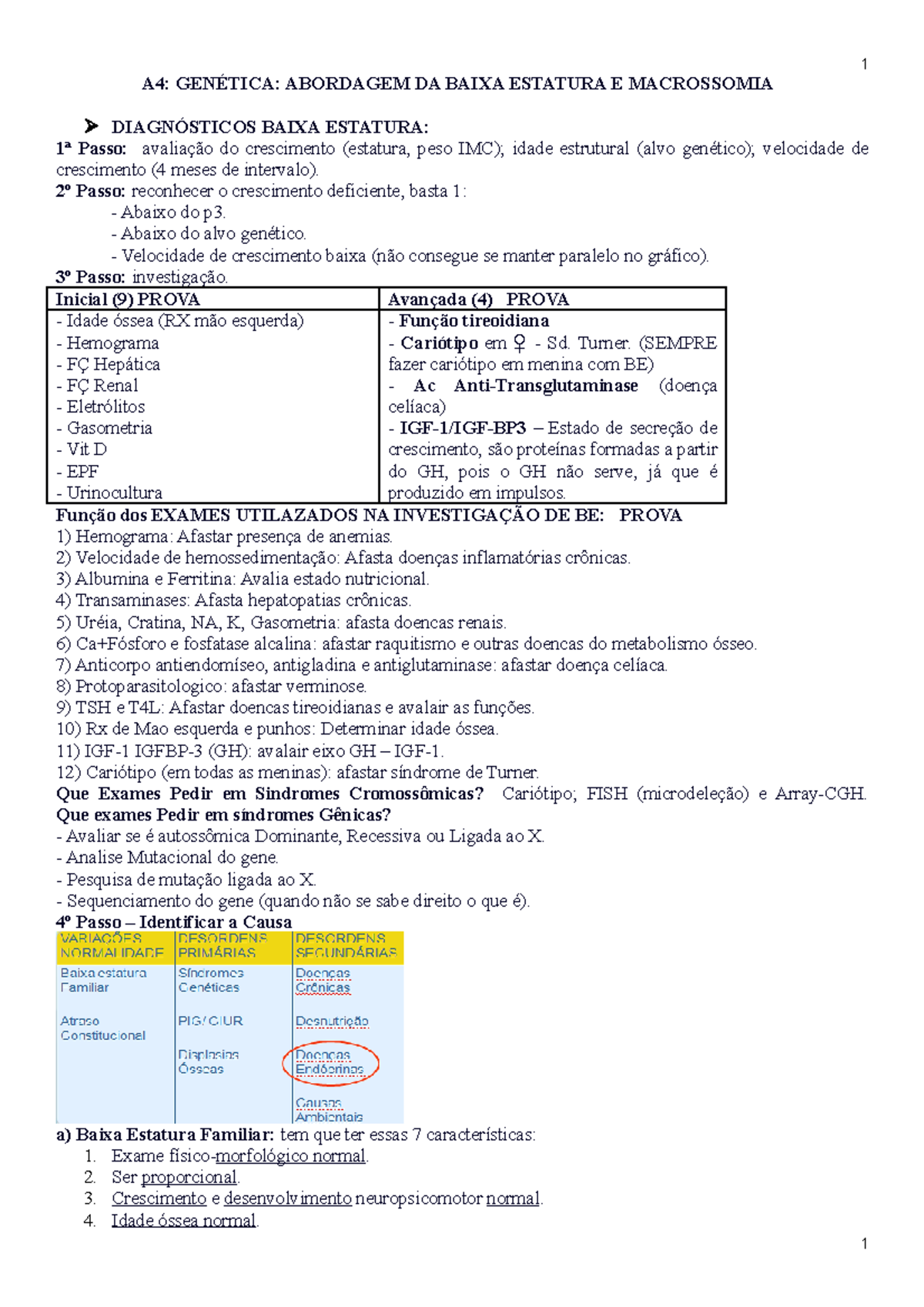 Aula 4 - genética (A4 Genética Baixa Estatura E Macrossomia Daniel ...