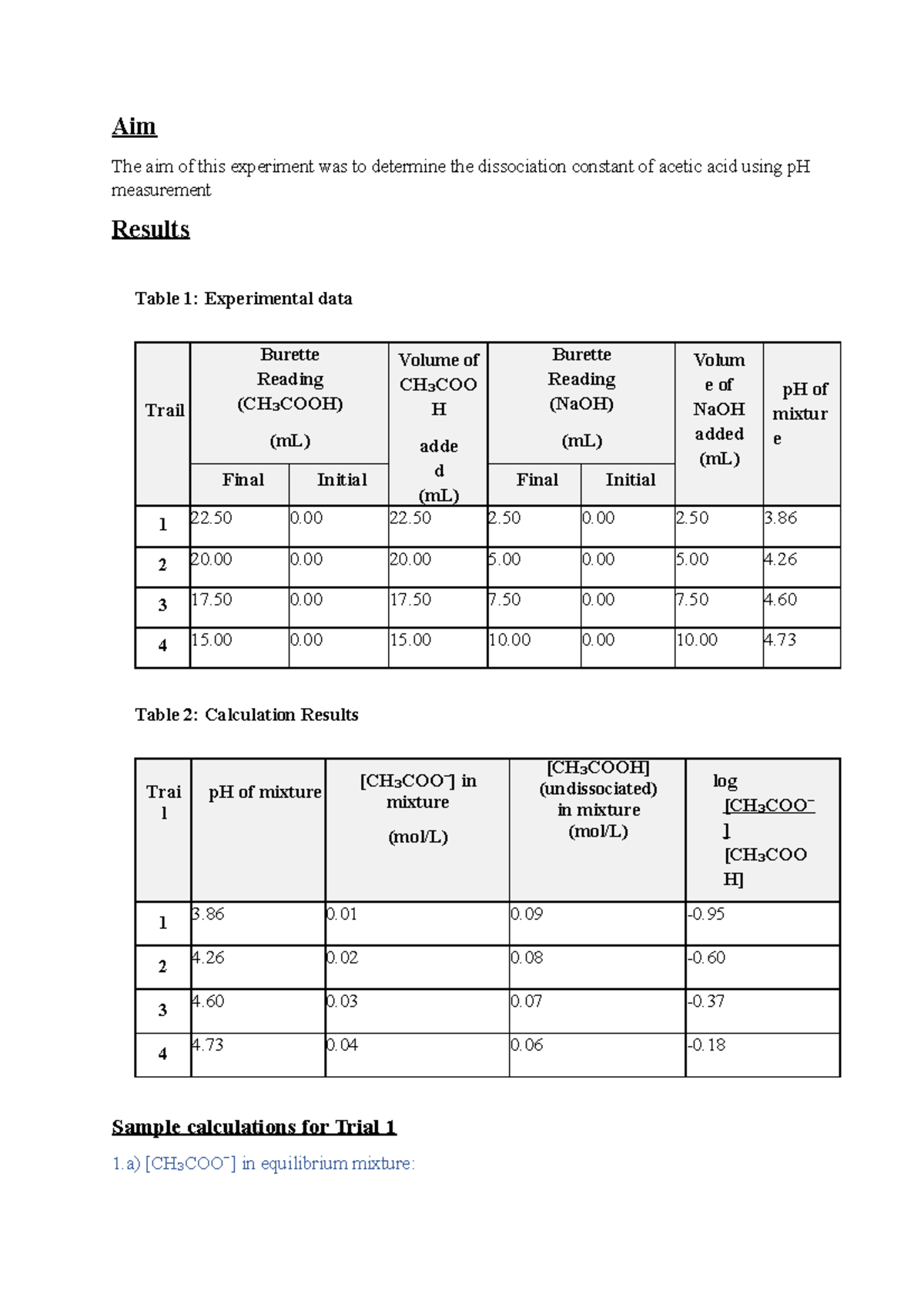 Practical 8 - lab report - Aim The aim of this experiment was to ...
