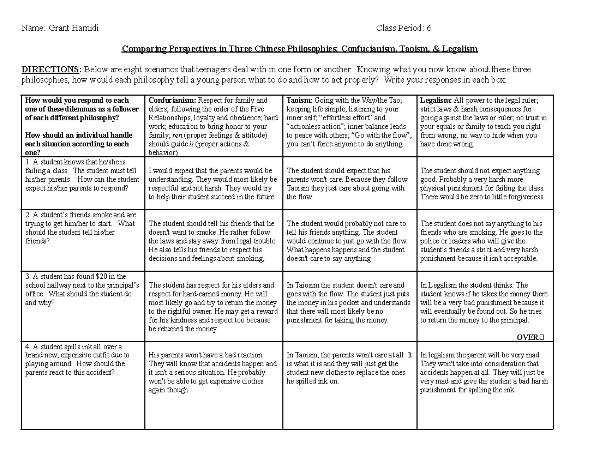 Philosophies Comparison Worksheet - Name: Grant Hamidi Class Period: 6 ...