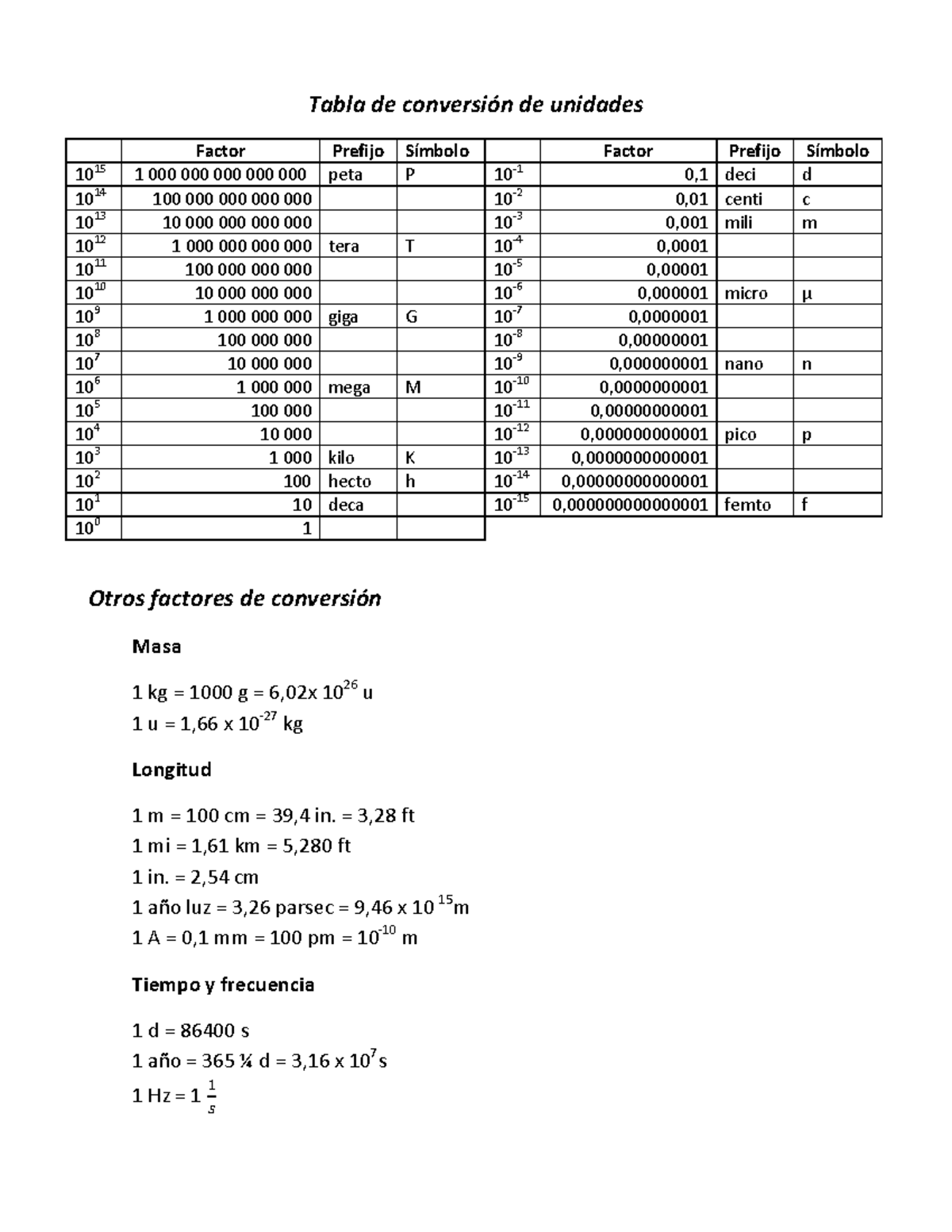 Tabla de conversión de unidades - Tabla de conversión de unidades ...