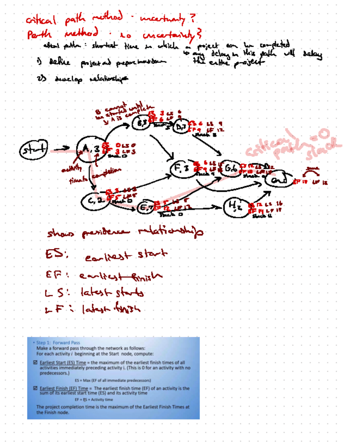 BSAD 030 critical path full notes - critical path method - uncertainty ...