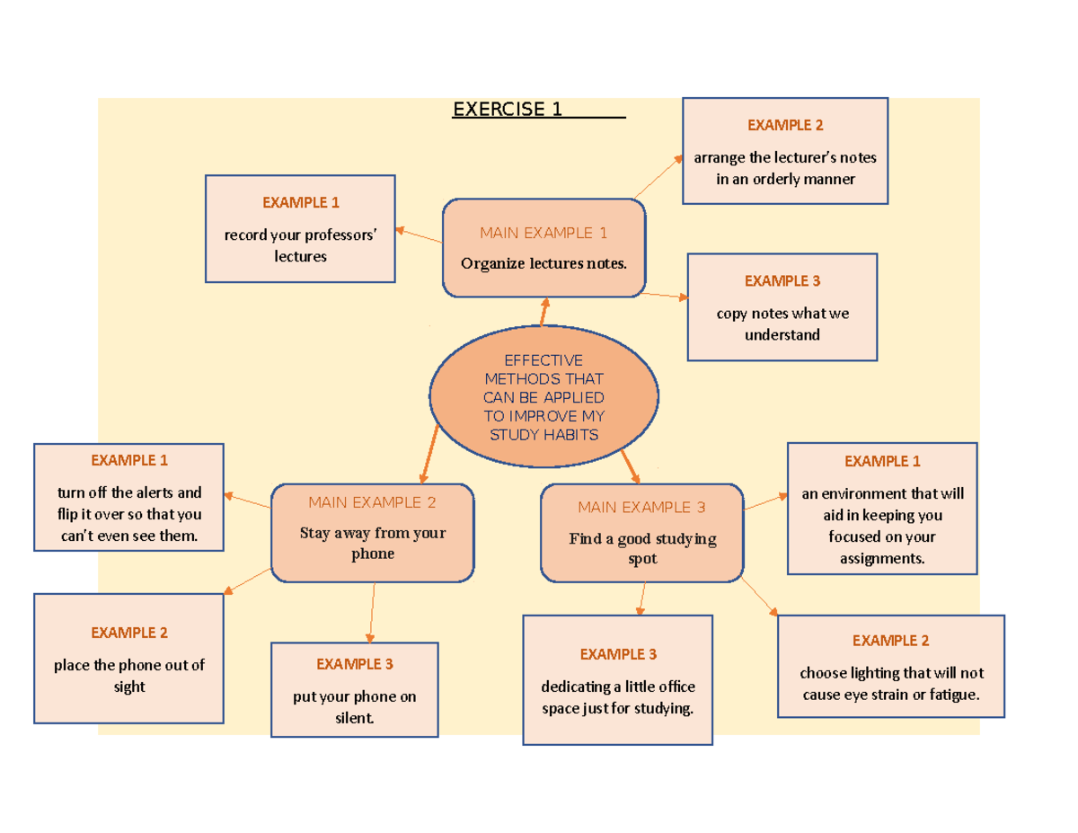 Outline Mindmap - Public Admin (DPA) - UiTM - Studocu
