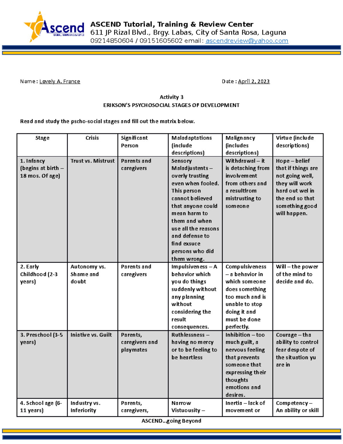 EDUC101.Activity 3 - Educ 101 Activity - ASCEND Tutorial, Training ...