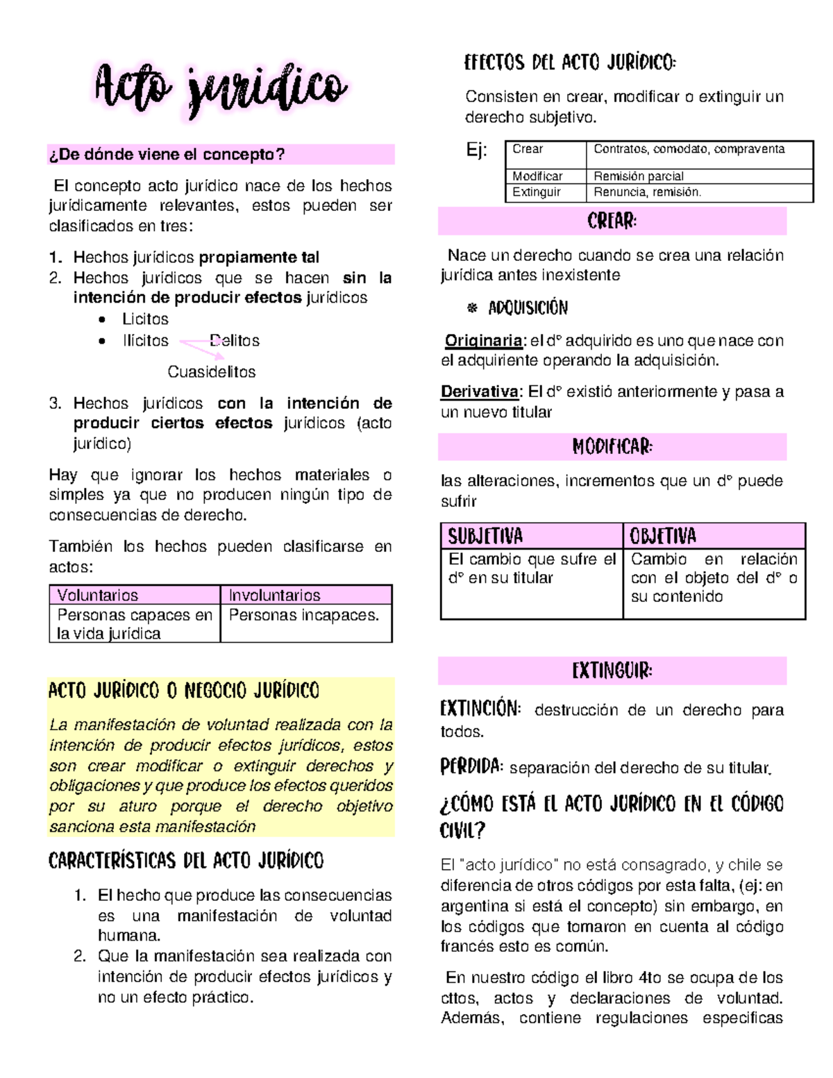 ACTO Juridico Civil 1 - ¿De dónde viene el concepto? El concepto acto ...