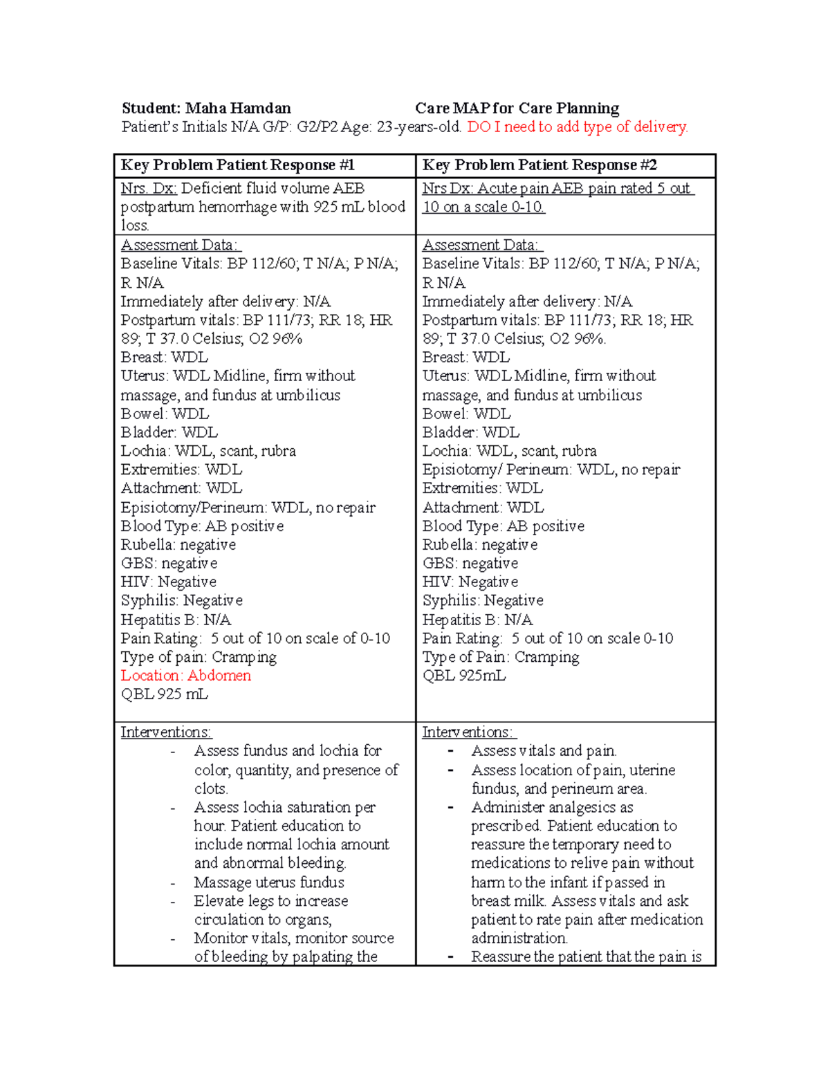 2 care Map Postpartum - Care plan 2 - Student: Maha Hamdan Care MAP for ...