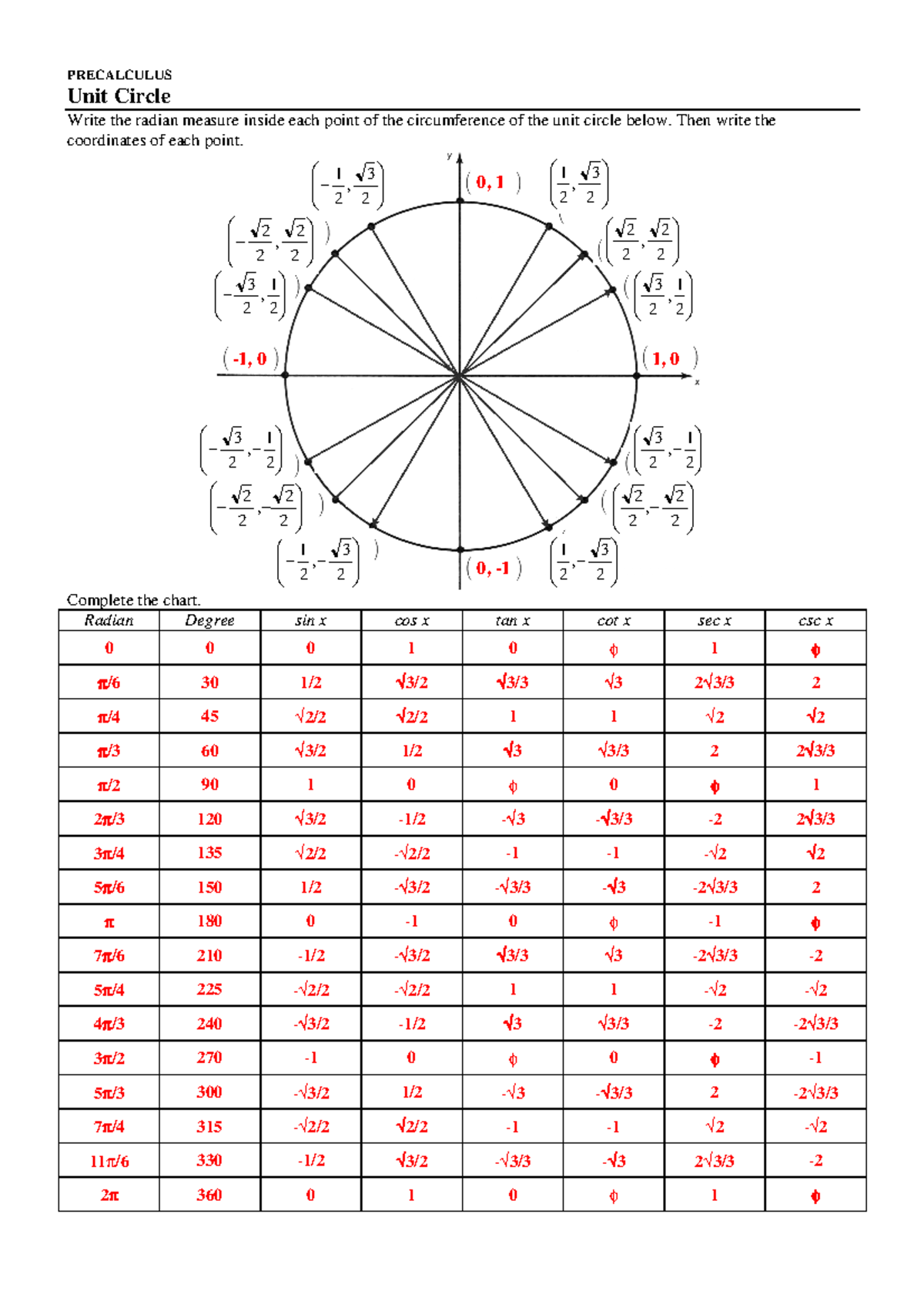4.3 Unit Circle Chart KEY - PRECALCULUS Unit Circle Write the radian ...