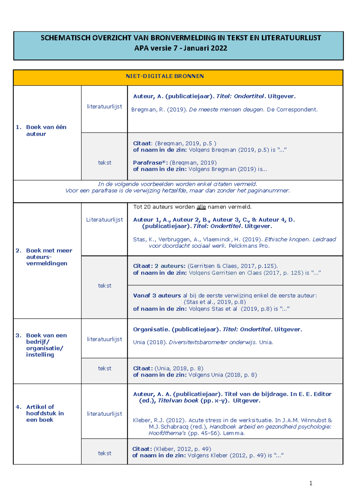 APA refereren schema - SCHEMATISCH OVERZICHT VAN BRONVERMELDING IN ...