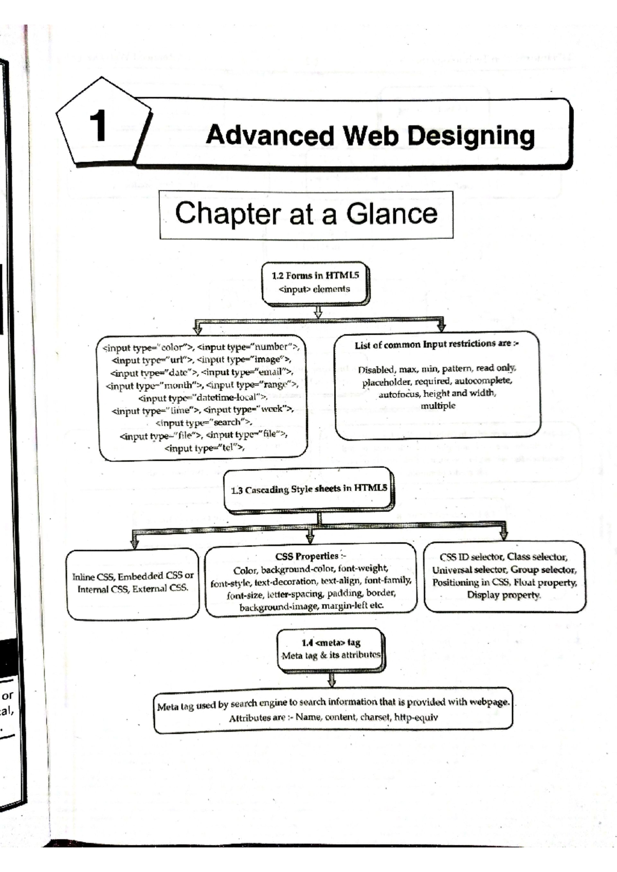 IT 12th TPS chap 1 Advanced Web Designing - Computer Technology - Studocu