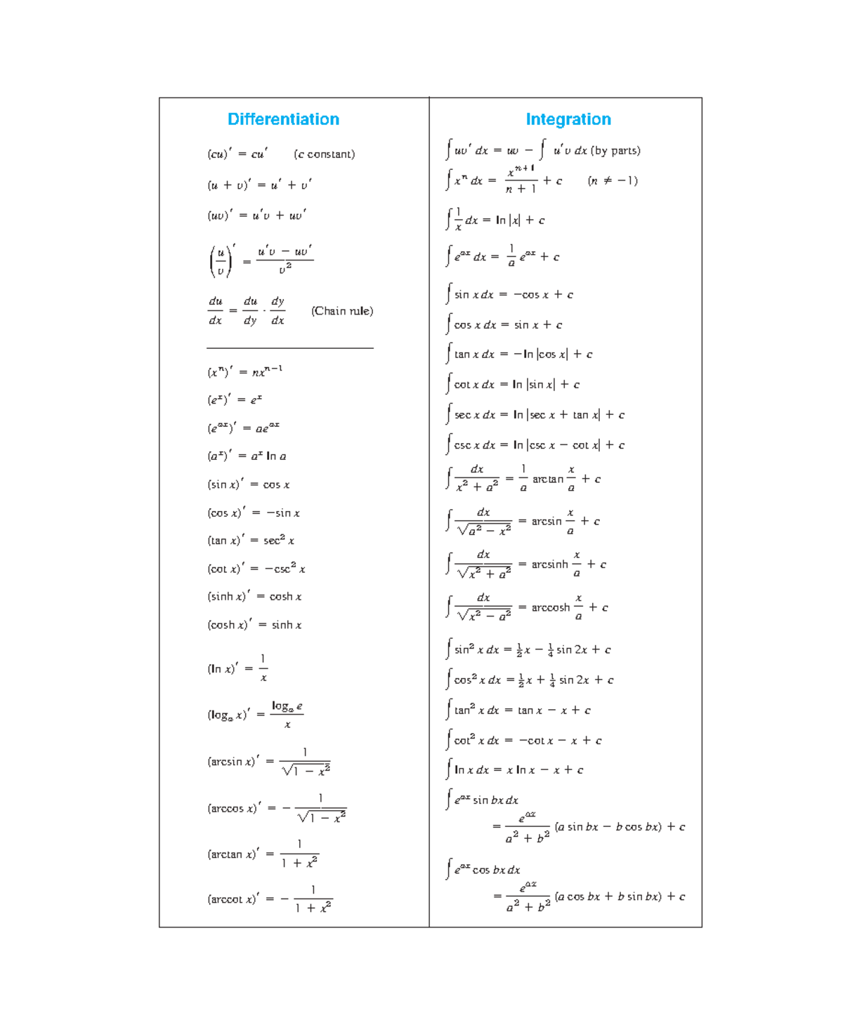 Differentiation and Integration Table - computer science - KYU - Studocu