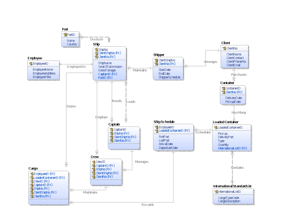 ITM500 Assignment 2 - Client ClientNo ClientName ClientContact ClientPhoneNo ClientEmail ...