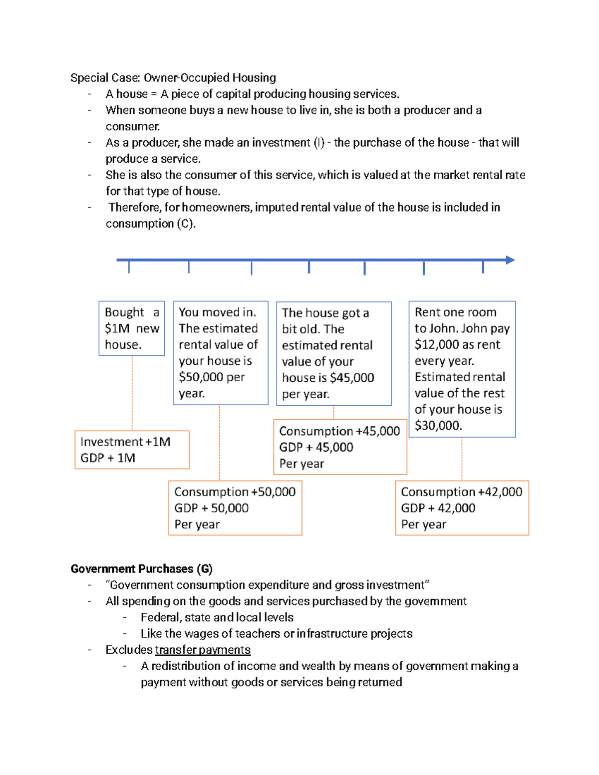 Macroeconomics Lecture Four (02 02 2023) - Special Case: Owner-Occupied ...