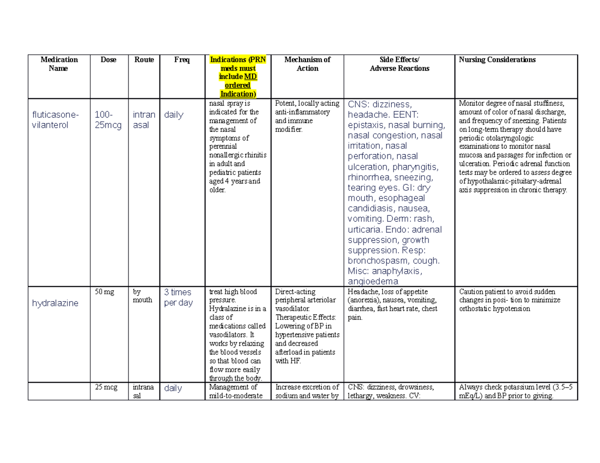 Concept Map Medications - Medication Name Dose Route Freq Indications ...