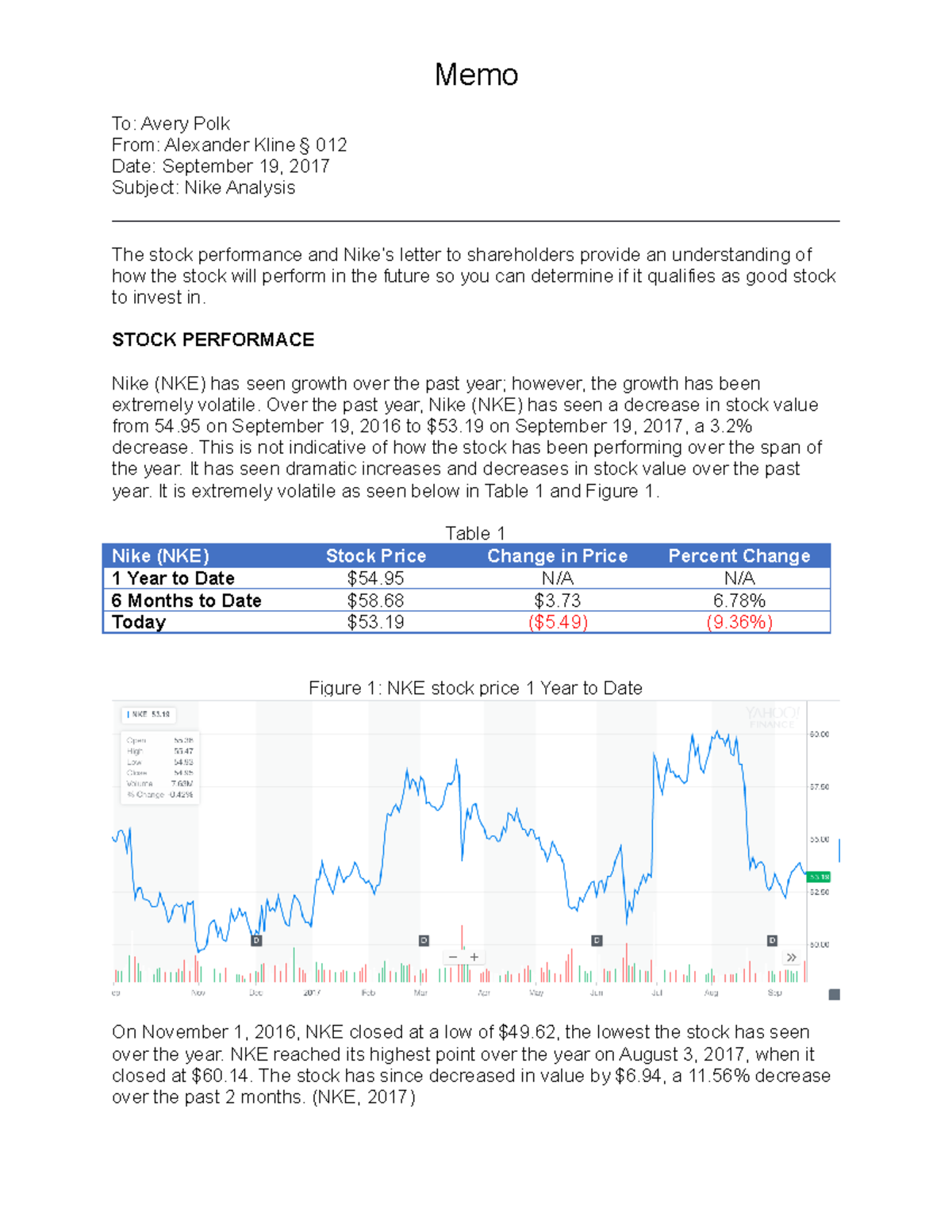 Nike memo - Grade: b - Memo To: Avery Polk From: Alexander Kline § 012 ...