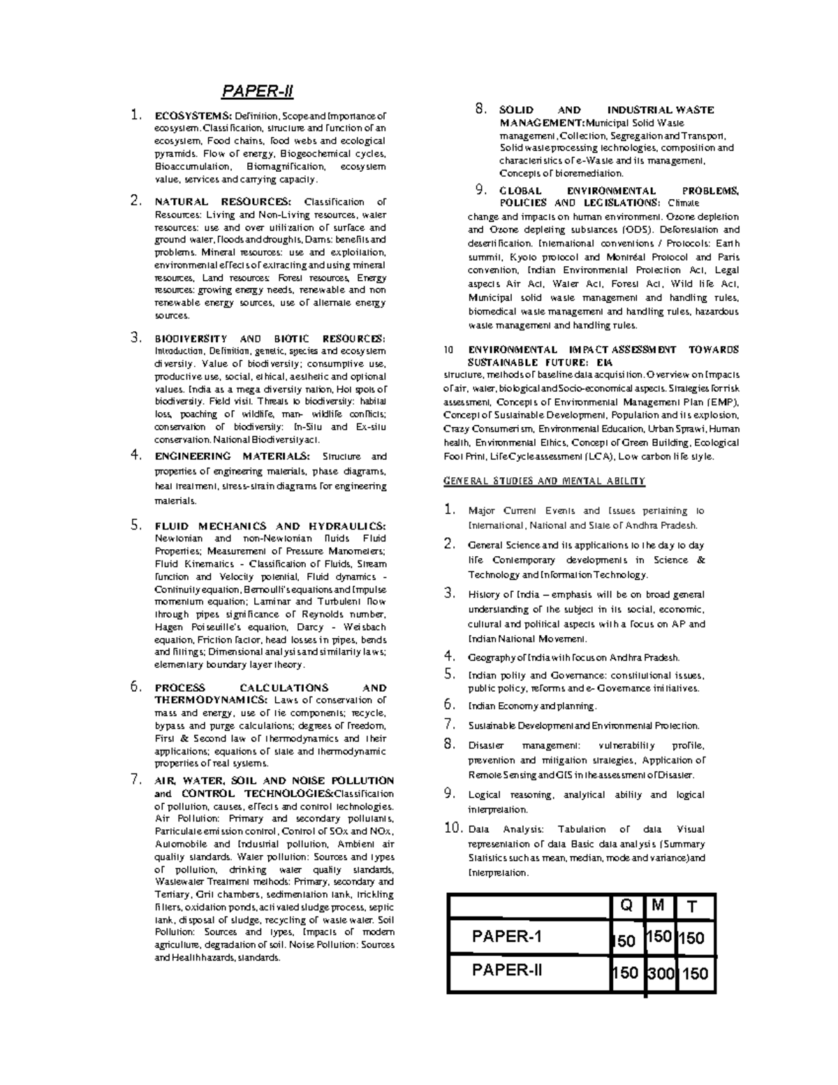 AEE Syllabus - 1. ECOSYSTEMS: Definition, Scope and Importance of ...