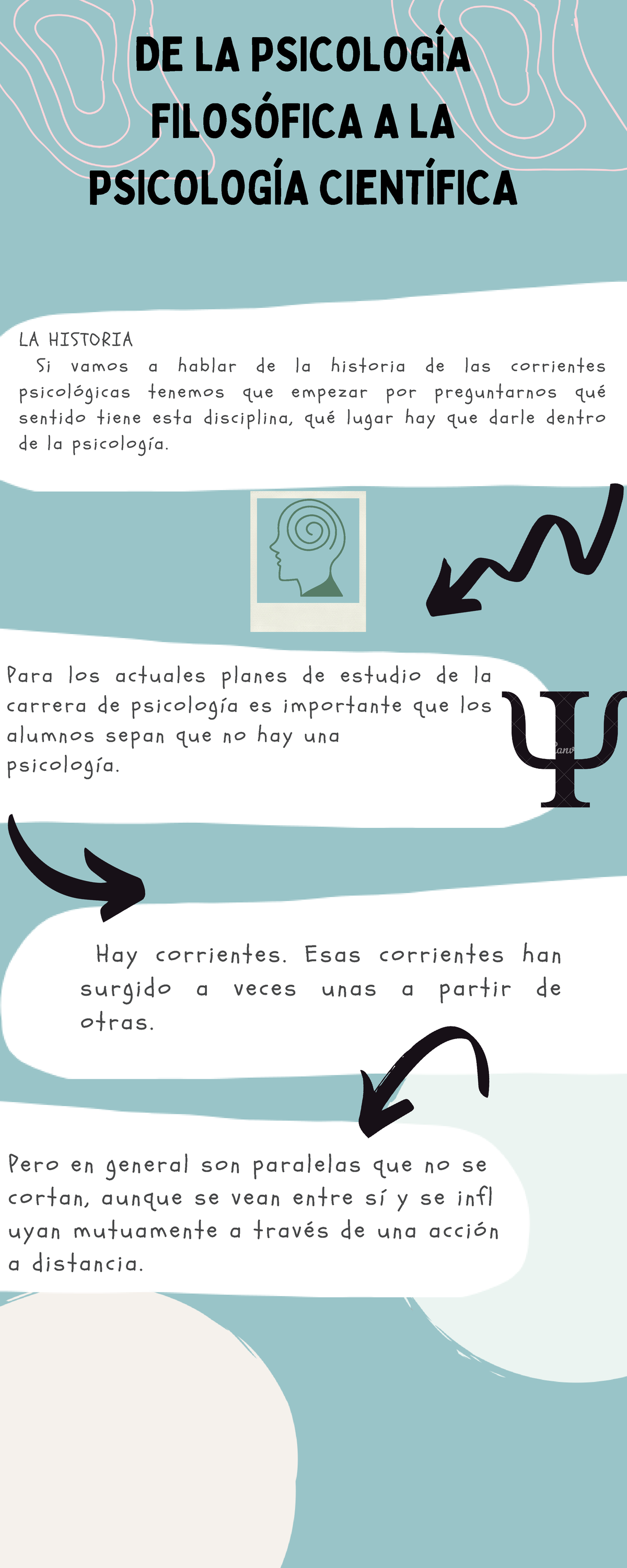 DE LA Psicologia Filosofica A LA Psicologia Cientifica - L A H I S T O ...