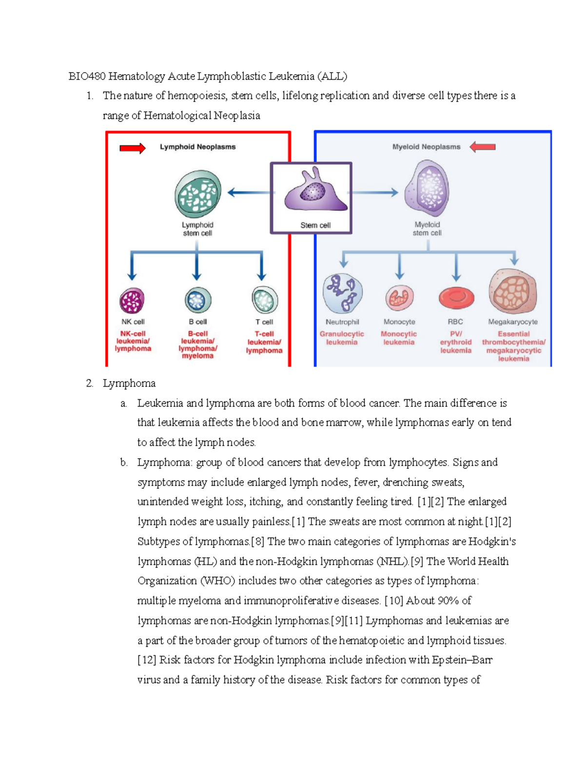 BIO480 Hematology Acute Lymphoblastic Leukemia (ALL) - The nature of ...