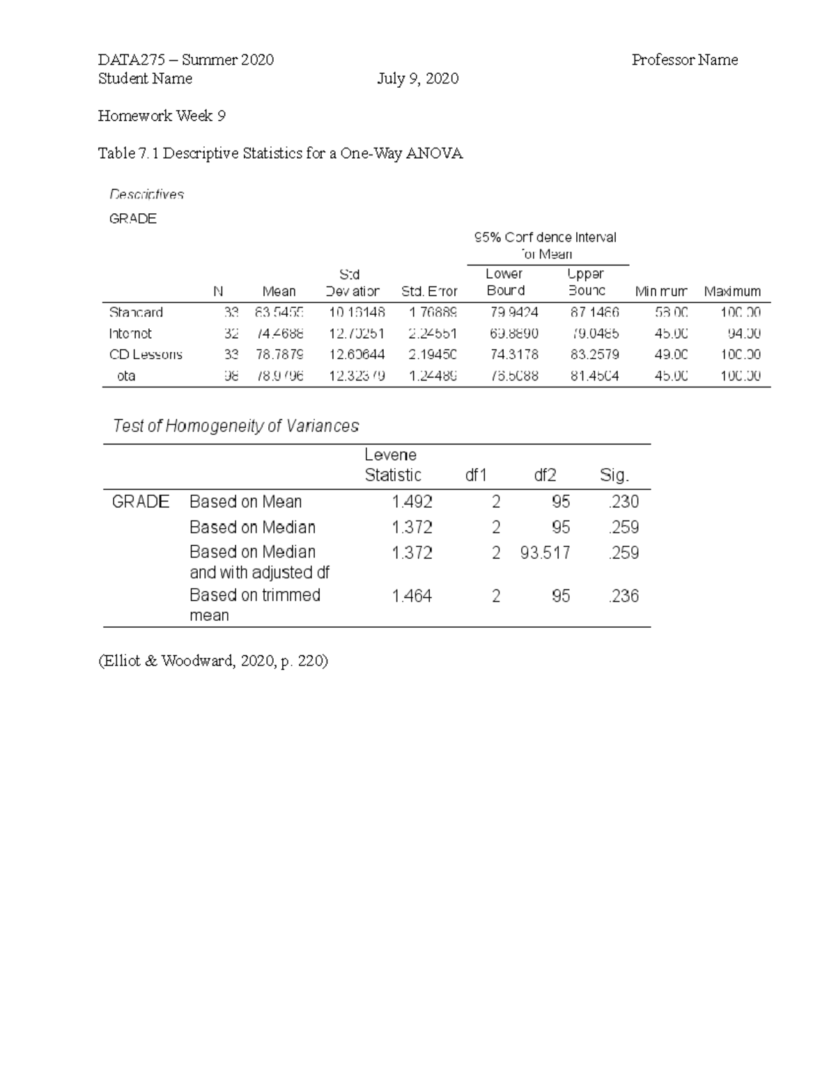 Activity Assignment Tables & Figures - Week 9 - Student Name July 9 ...