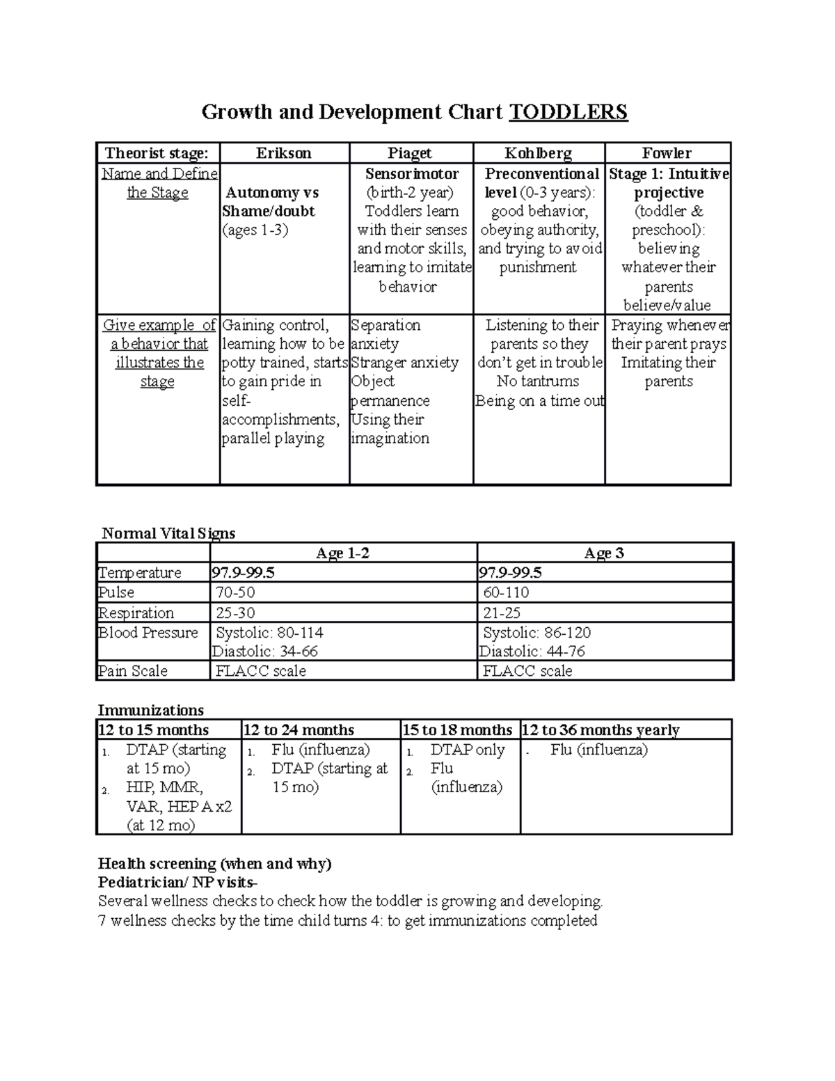 Growth and Development Chart Toddlers - Growth and Development Chart ...