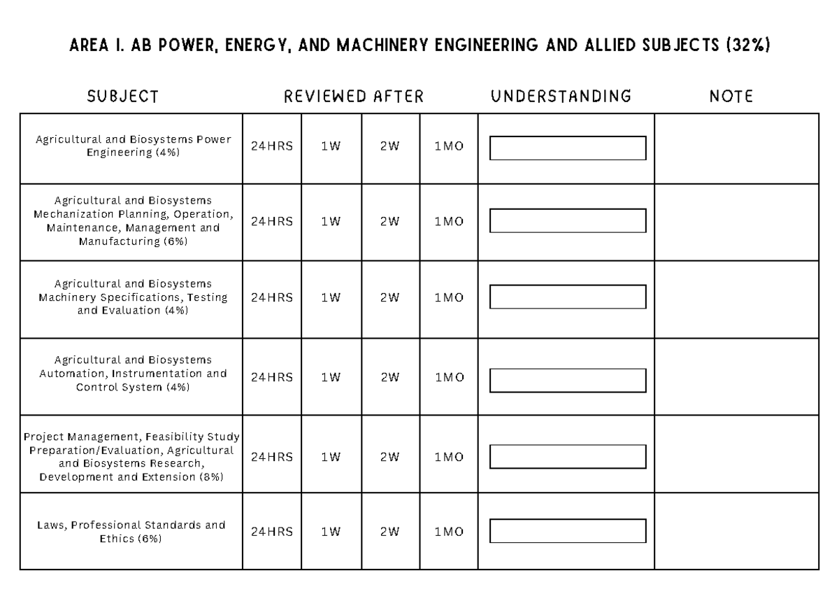 Study Tracker - t SUBJECT REVIEWED AFTER UNDERSTANDING NOTE Area I. AB ...