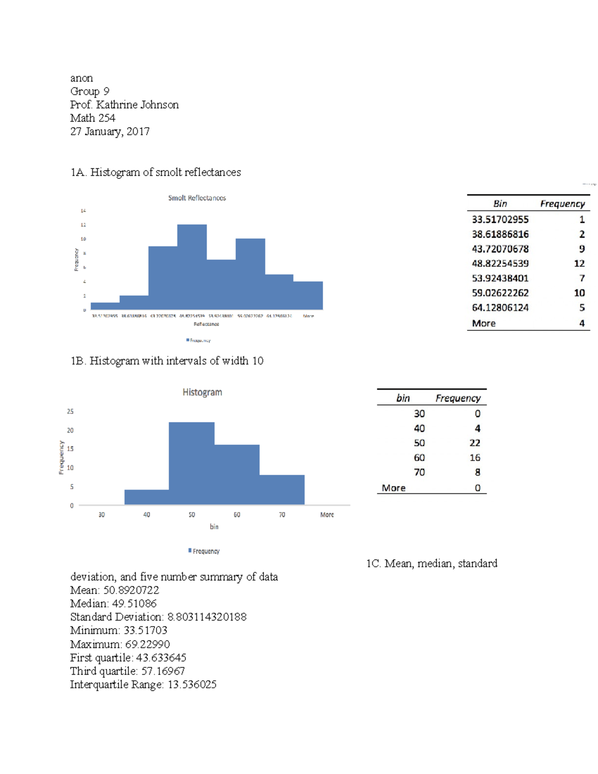 Statistics Mini Project 1 - anon Group 9 Prof. Kathrine Johnson Math ...