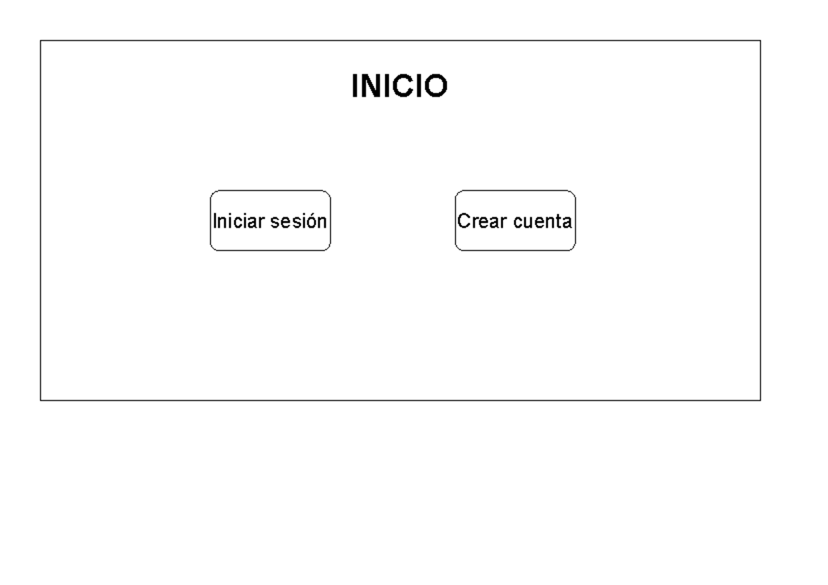 Wireframes práctica 3 aplicación web - INICIO Iniciar sesión Crear ...