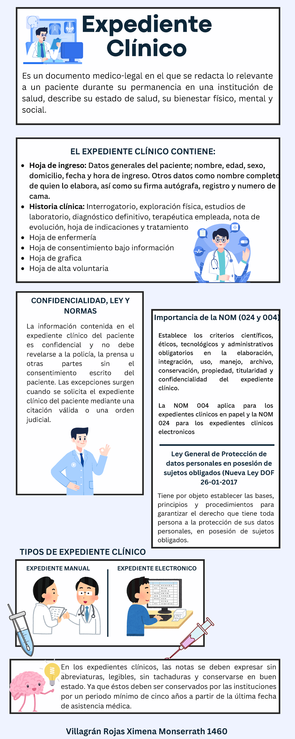Infografia Expediente Clinico - Expediente Clínico Hoja de ingreso ...