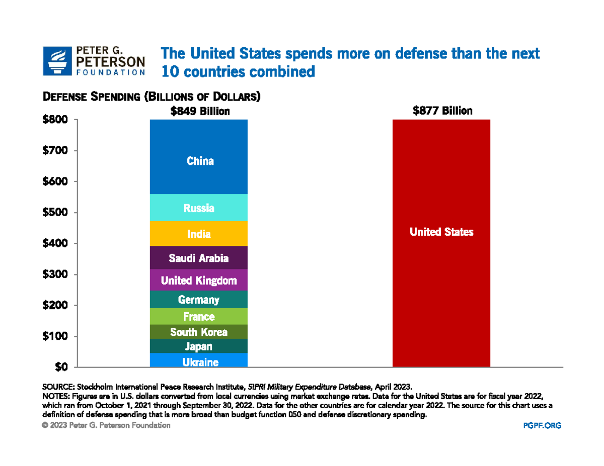 0053 defense-comparison - intro to statistics - Studocu