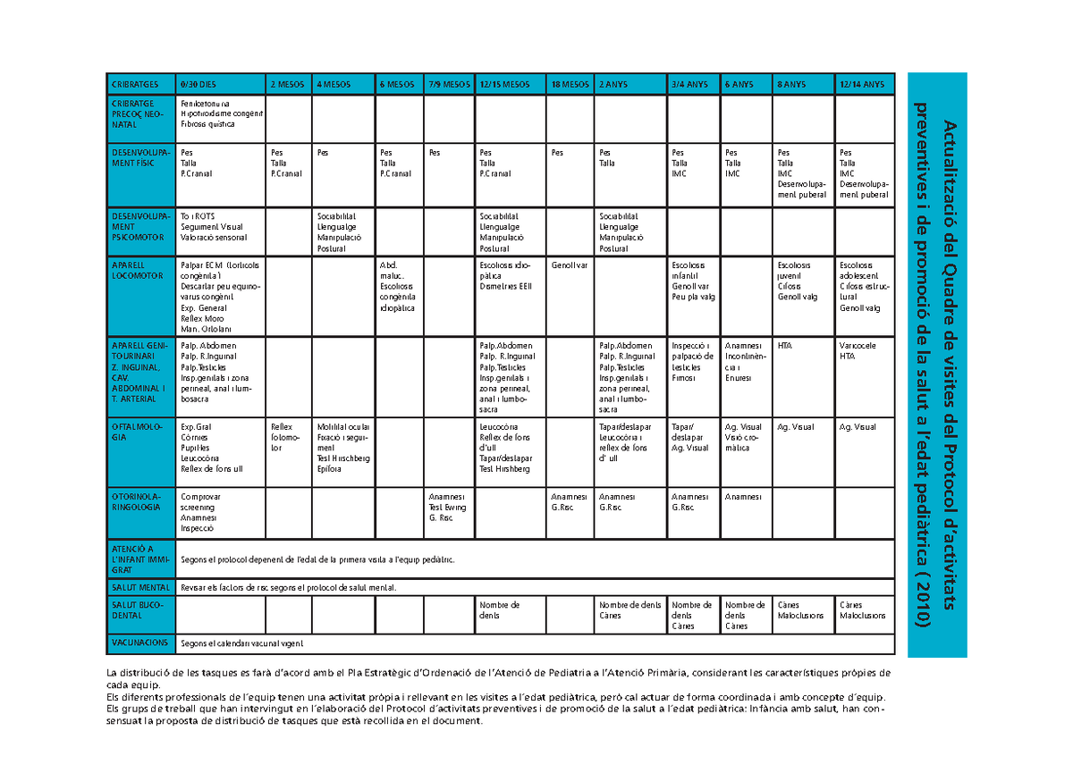 Cuadro de visitas - Quadre de visites revisions - CRIBRATGES 0/30 DIES ...