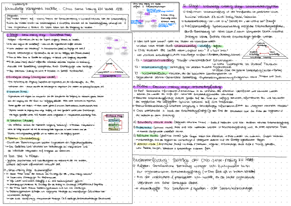 Knowledge Management Modelle, Choo Sense Making KM Modell - Choo Sense ...