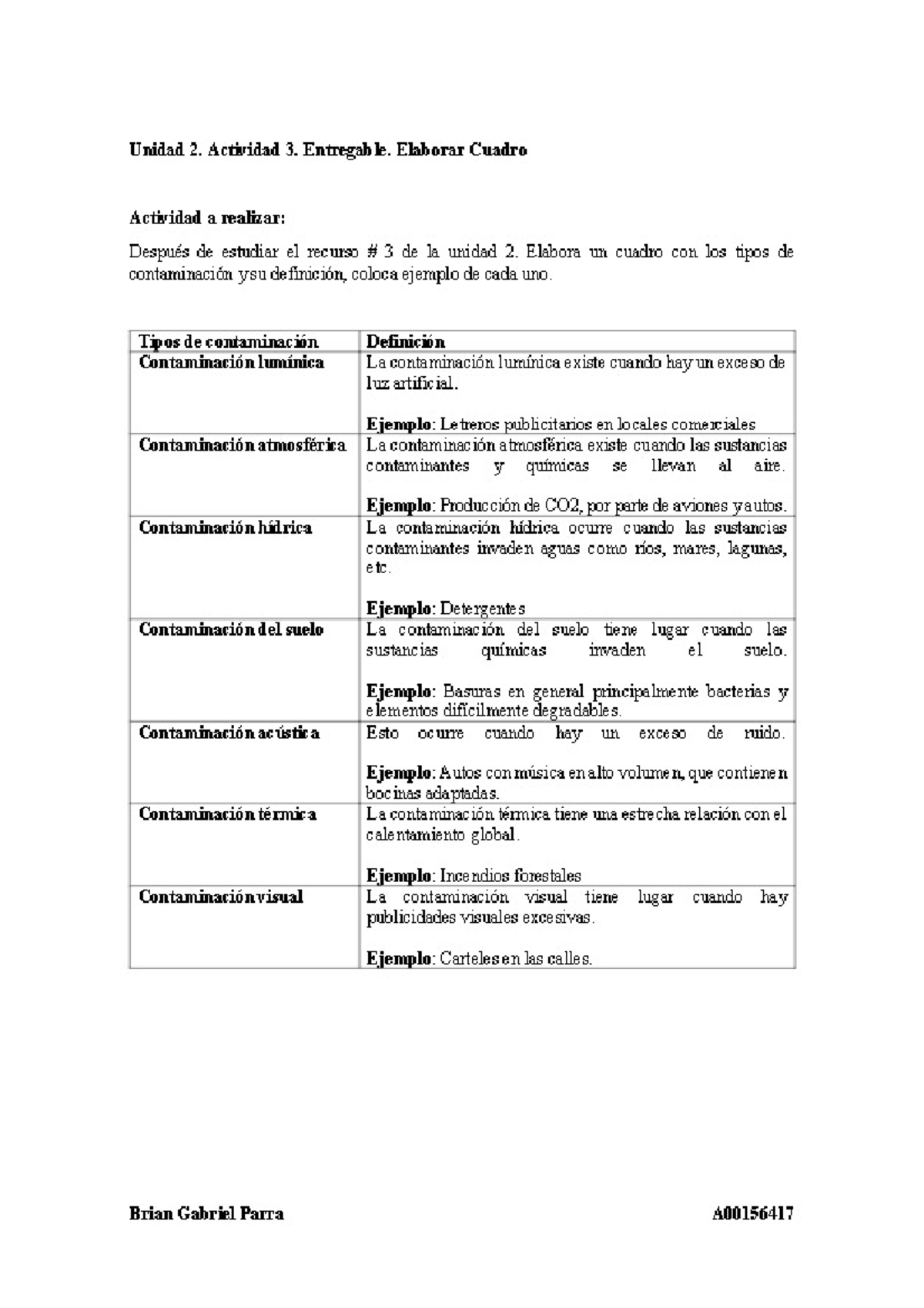 Unidad 2. Actividad 3. Entregable. Elaborar Cuadro - Brian Parra ...