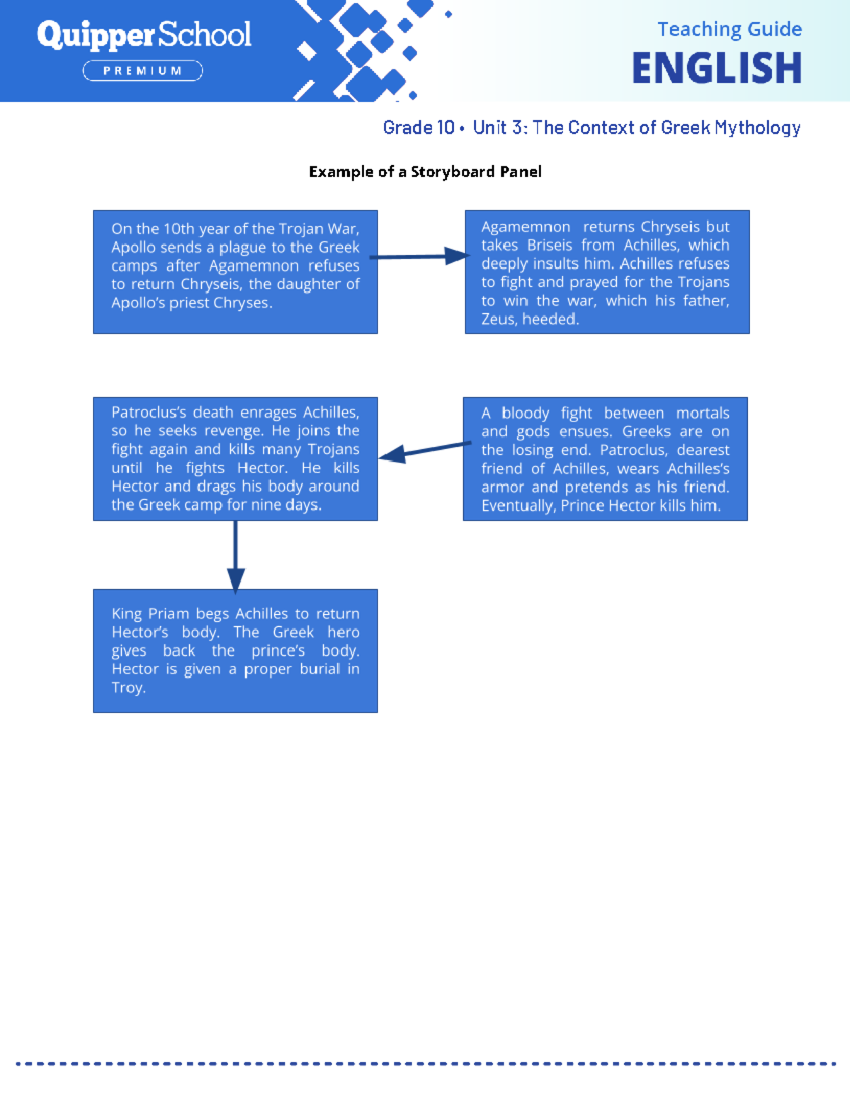 Types Of Textual Aids Grade 10 at Michelle Reis blog