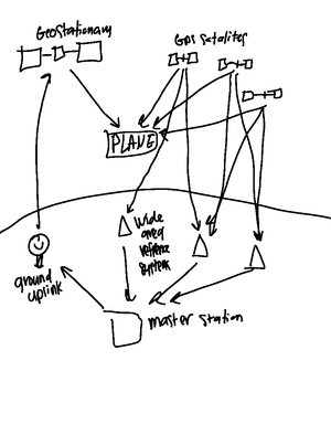 GPS - C172S G1000 set up with WAAS and RAIM explained with how GSP ...