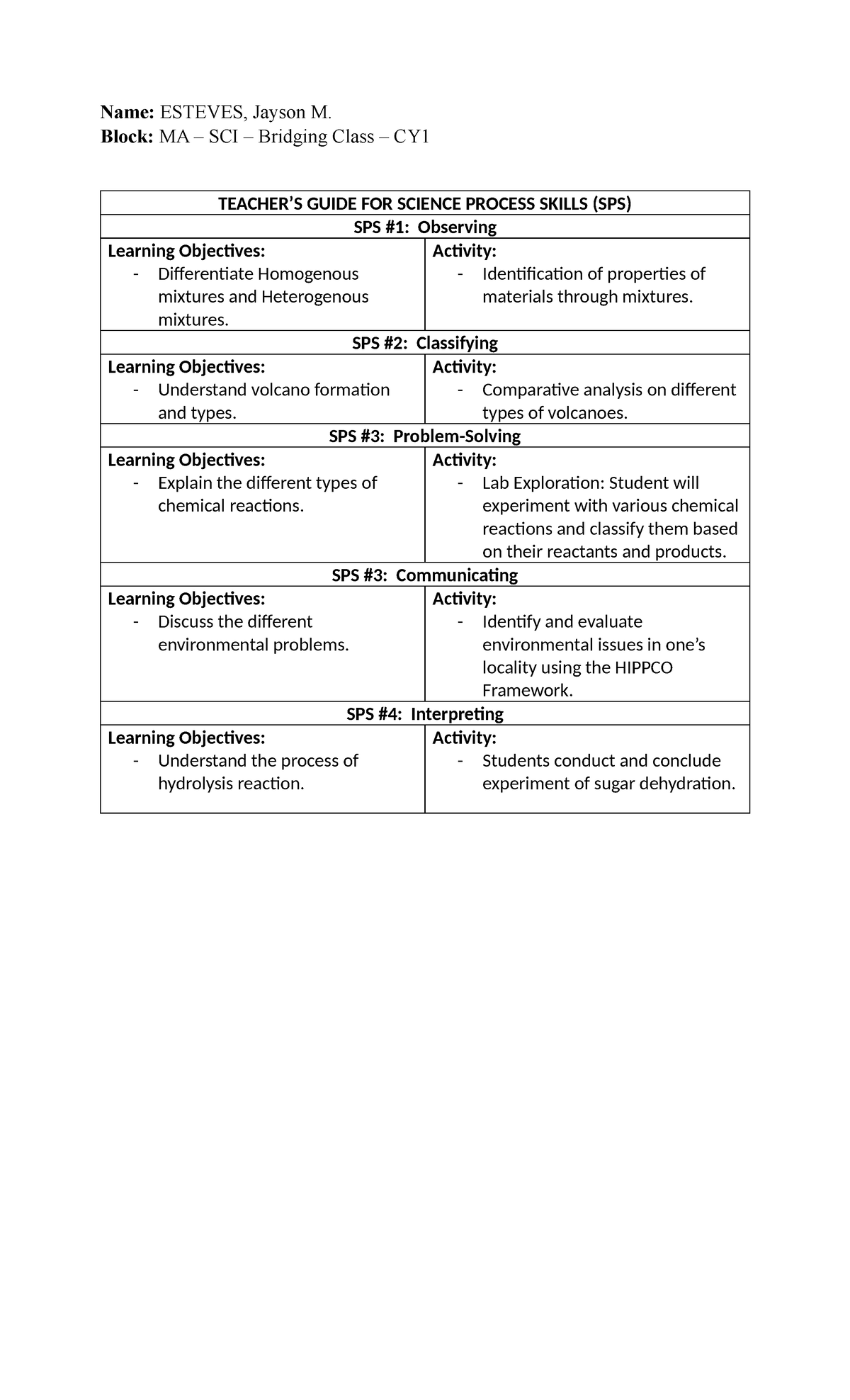 Teaching Science process skills - Name: ESTEVES, Jayson M. Block: MA ...