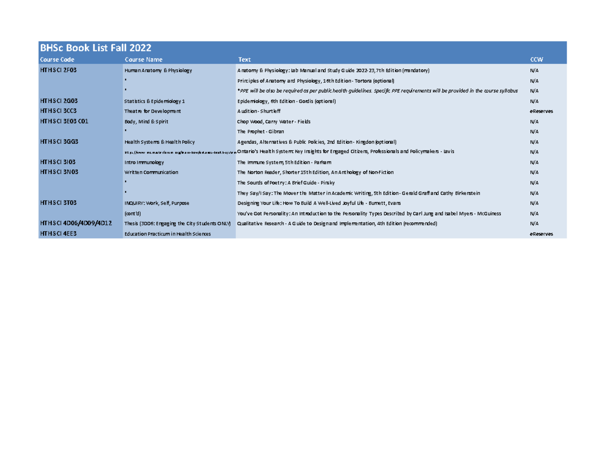 FALL 2022 BHSc BOOK LIST - BHSc Book List Fall 2022 Course Code Course ...