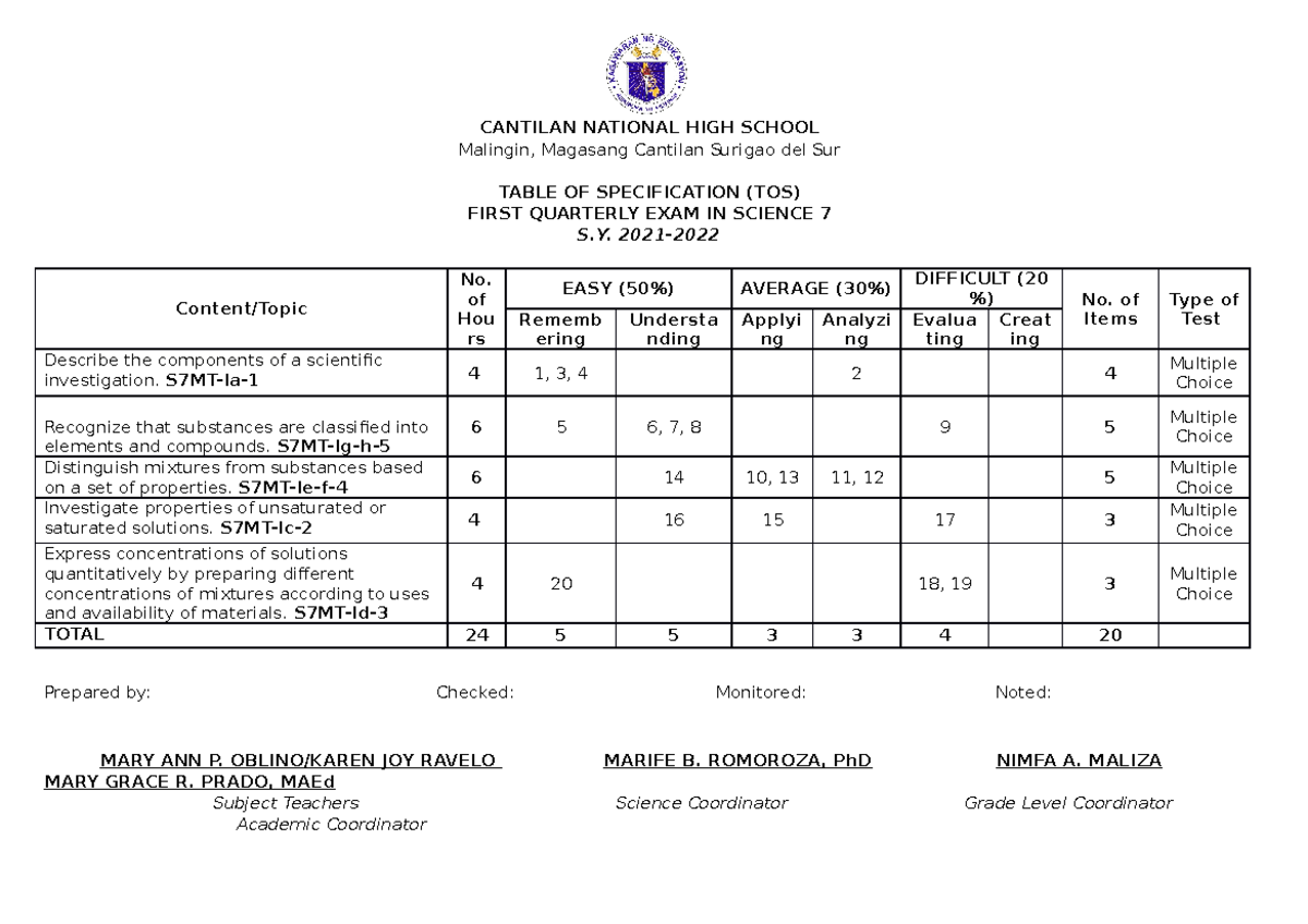 TOS-in-Sci-7 1st-Qtr SY-2021-2022 final - CANTILAN NATIONAL HIGH SCHOOL ...